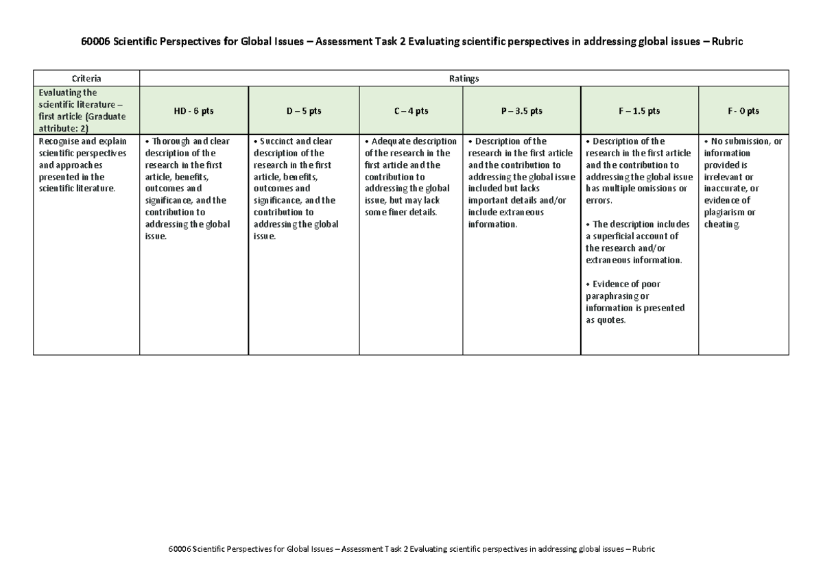 60006 SPGI AUT24 Assessment Task 2 rubric - 60006 Scientific ...
