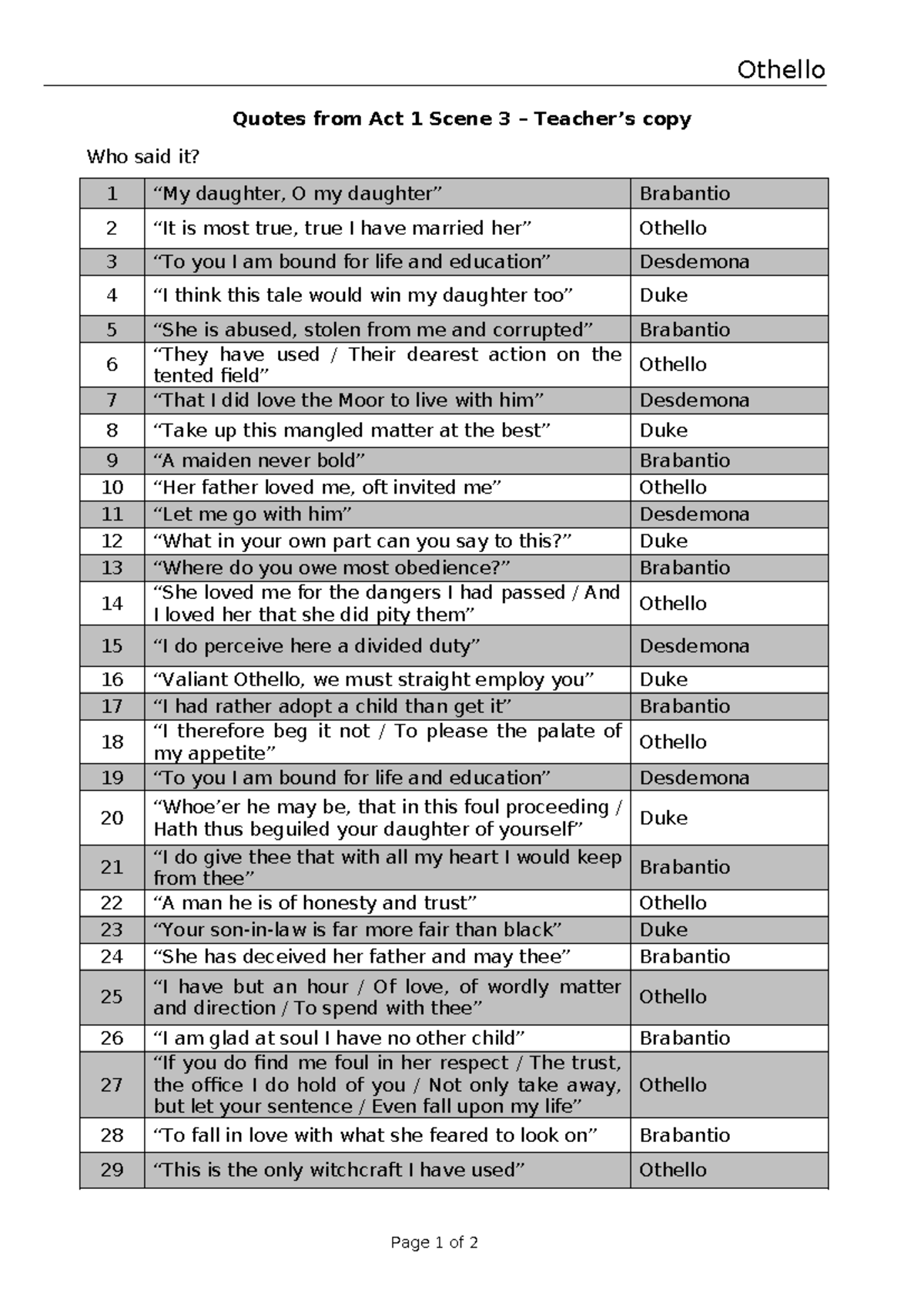 Quotes in Othello - Othello Quotes from Act 1 Scene 3 – Teacher’s copy ...