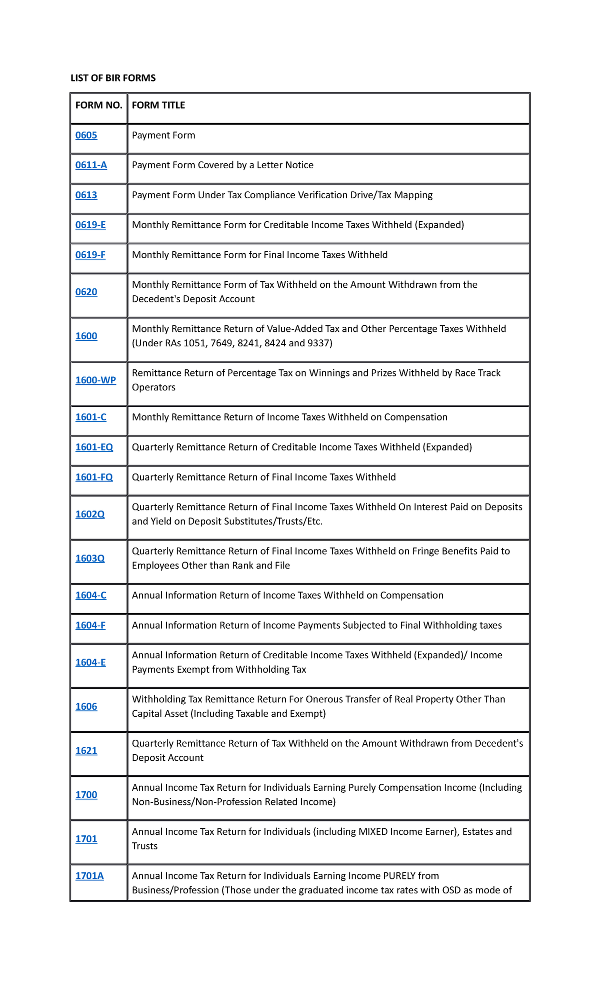 LIST OF BIR Forms - INCOME TAXATION MATERIAL - LIST OF BIR FORMS FORM ...