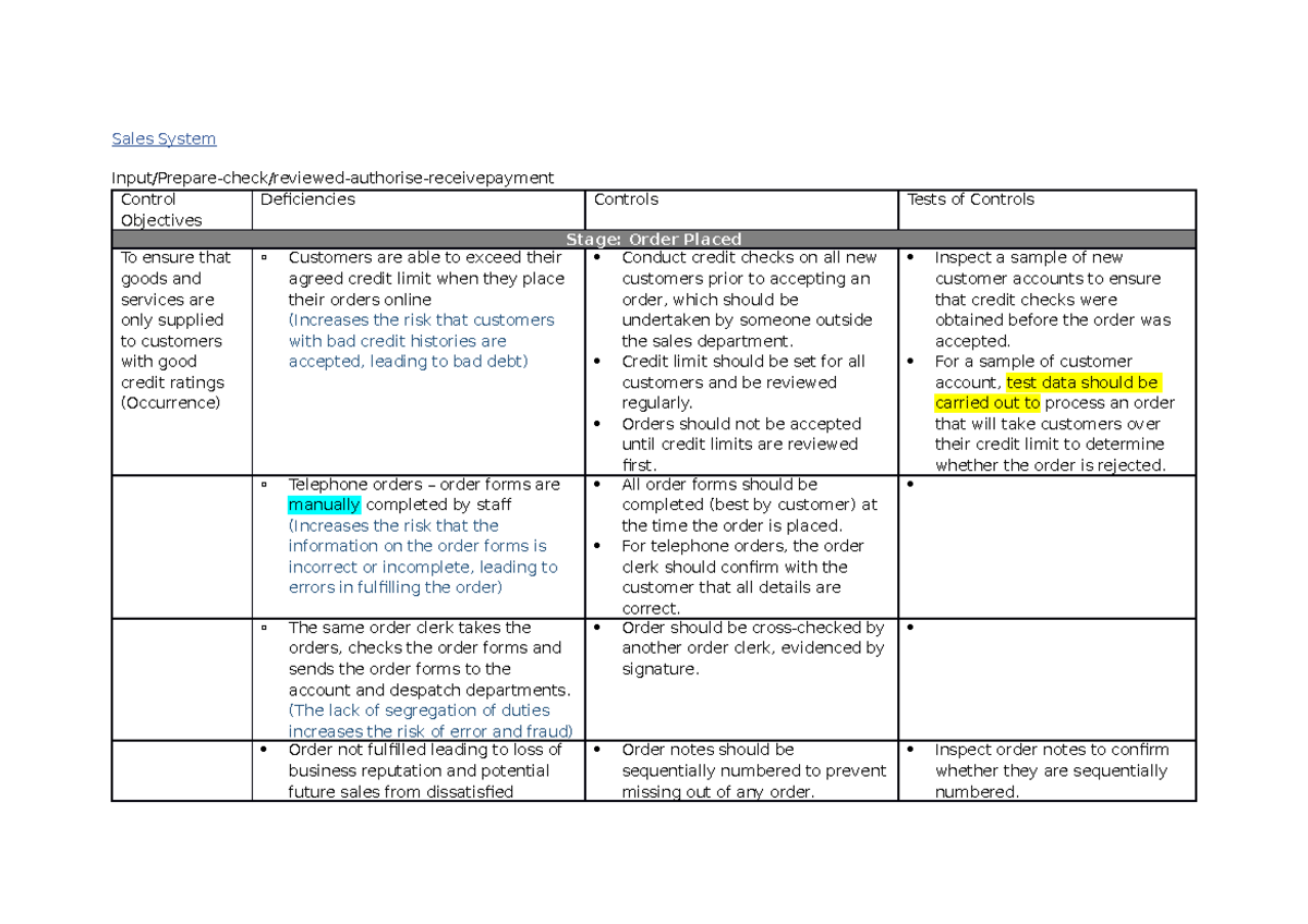 Controls - Summary Audit and Assurance - Sales System Control ...