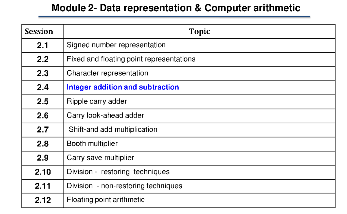 Module-1- 1.13 Integer Addition and Subtraction - Session Topic 2 Signed number representation 2 ...