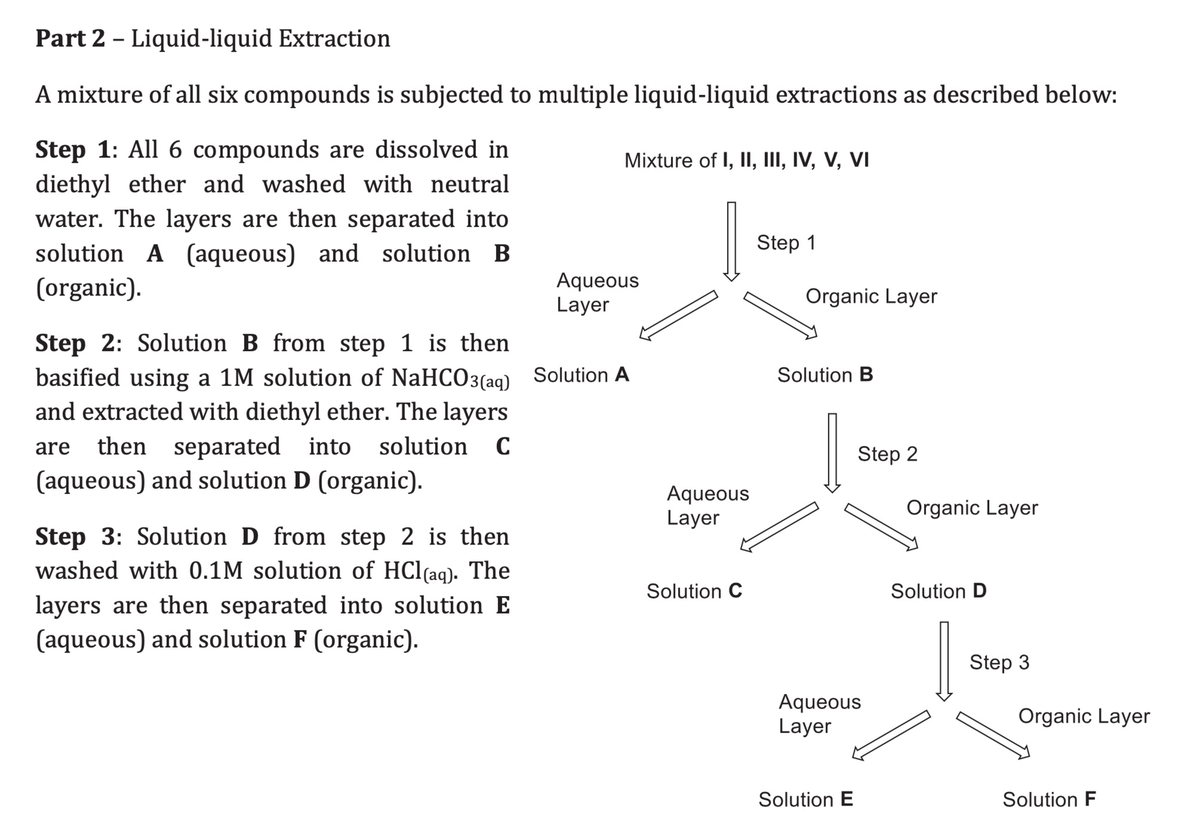 Liquid Liquid Extraction Procedure Write up Summary - CH202 - Studocu