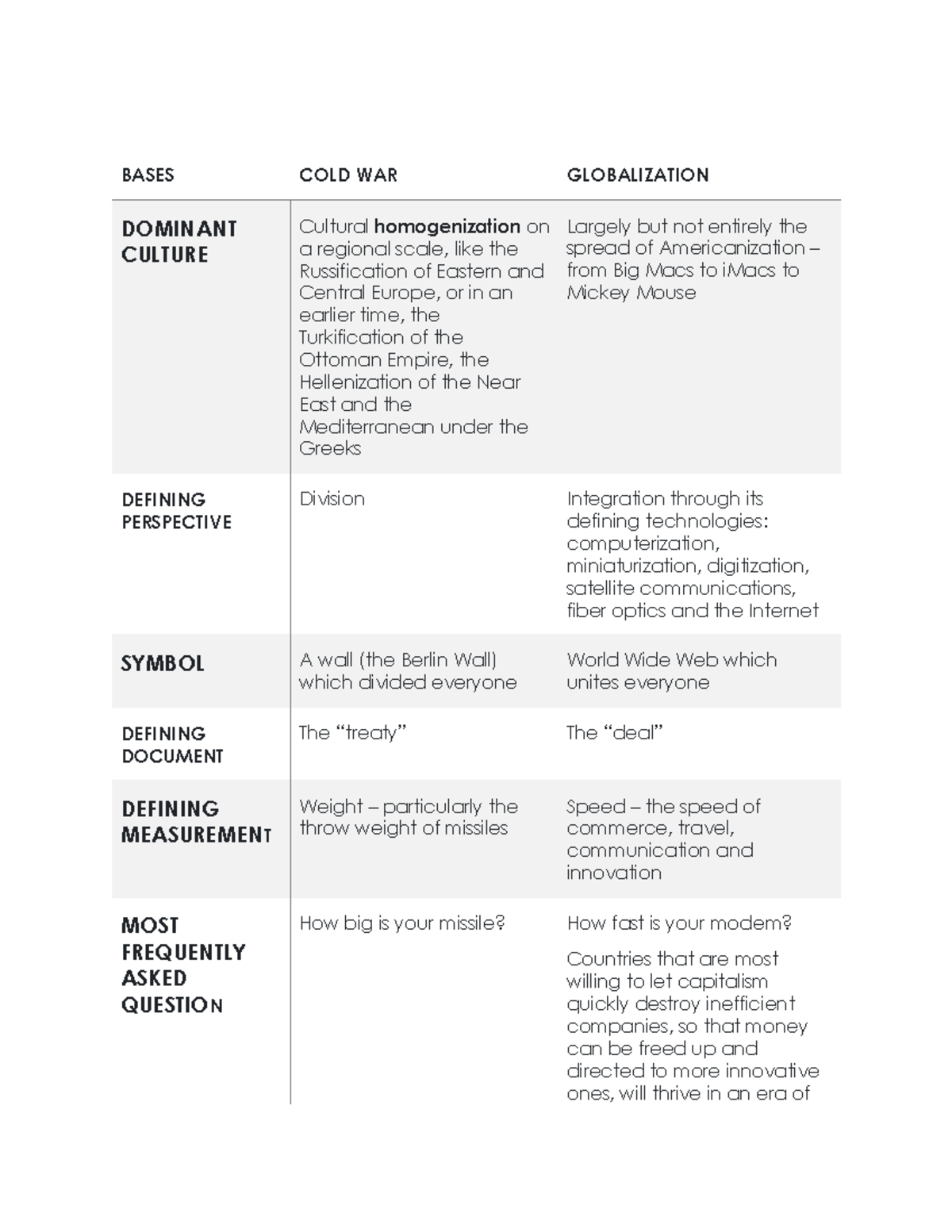Cold War v. Globalization Table - BASES COLD WAR GLOBALIZATION DOMINANT ...