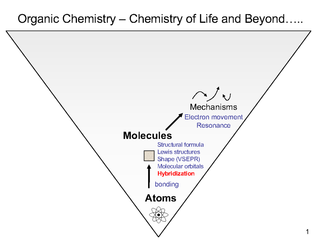 6 Hybridization - slides - ####### Organic Chemistry 3 Chemistry of ...