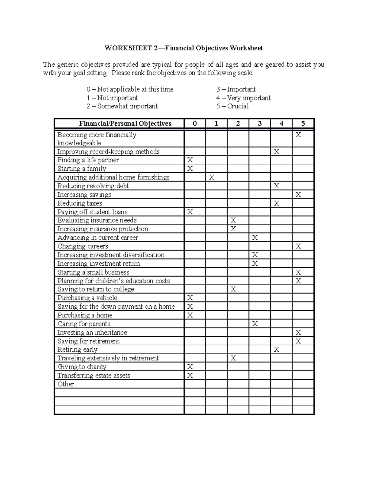 Worksheet 02 - WORKSHEET 2—Financial Objectives Worksheet The generic ...