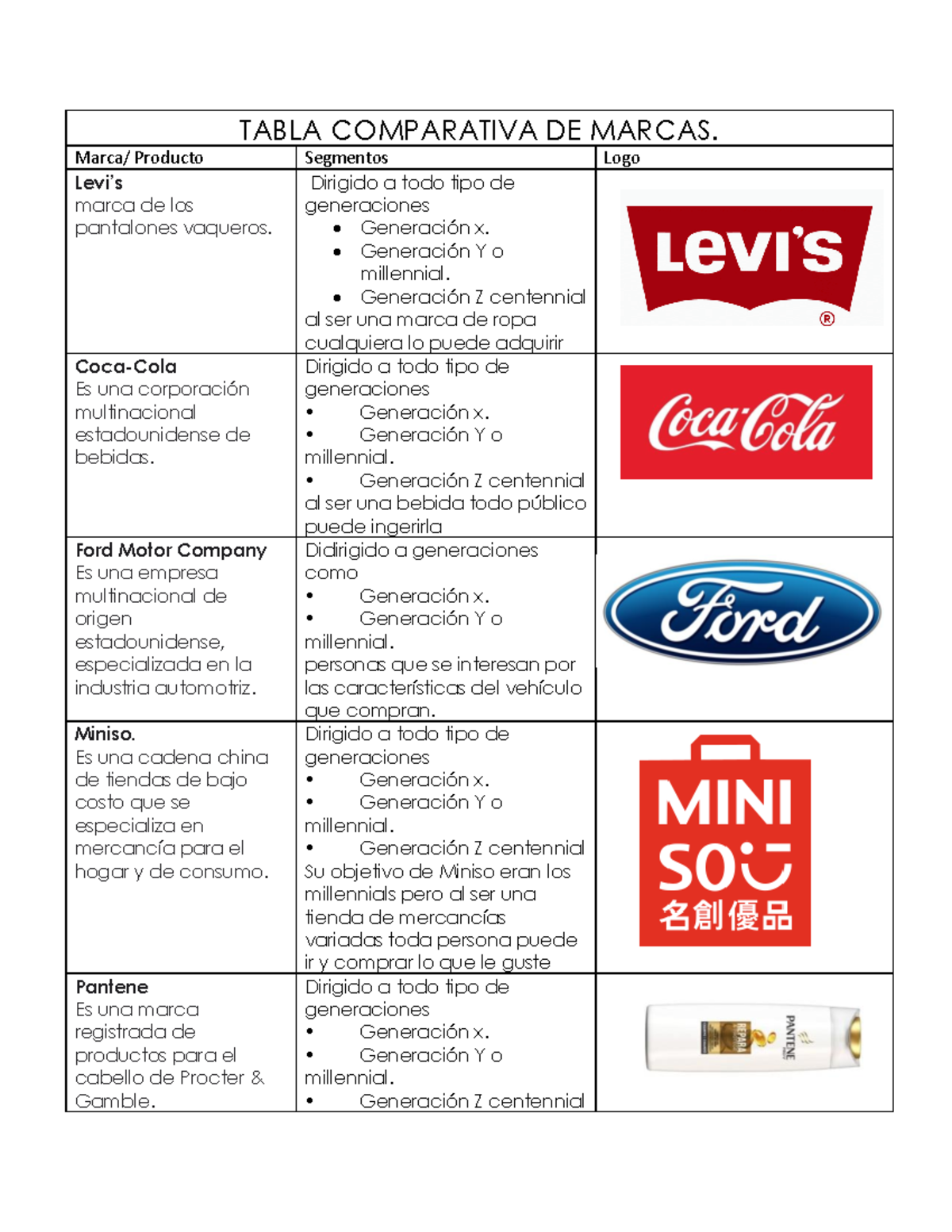 Tabla Comparativa DE Marcas - TABLA COMPARATIVA DE MARCAS. Marca ...