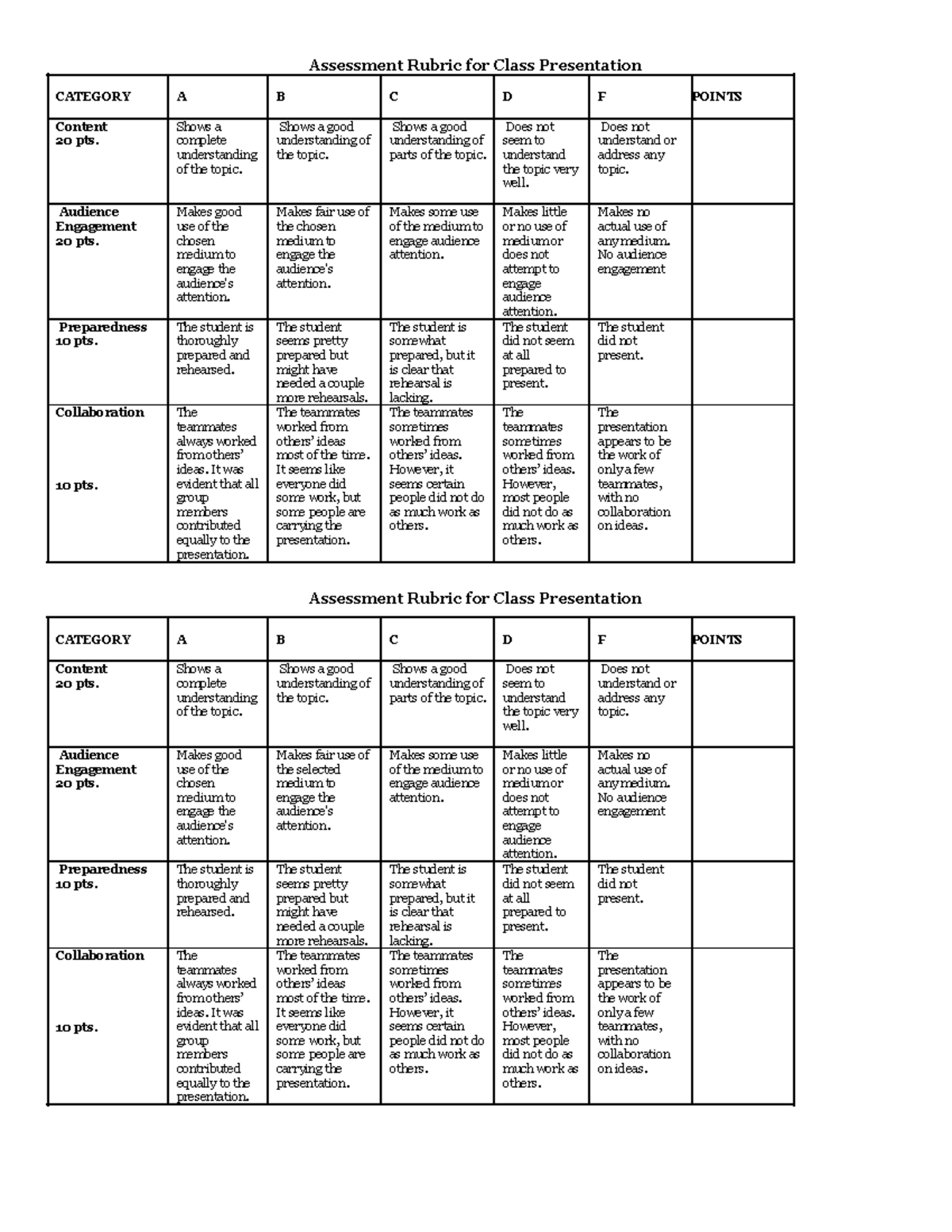Presentation rubric - Assessment Rubric for Class Presentation CATEGORY ...