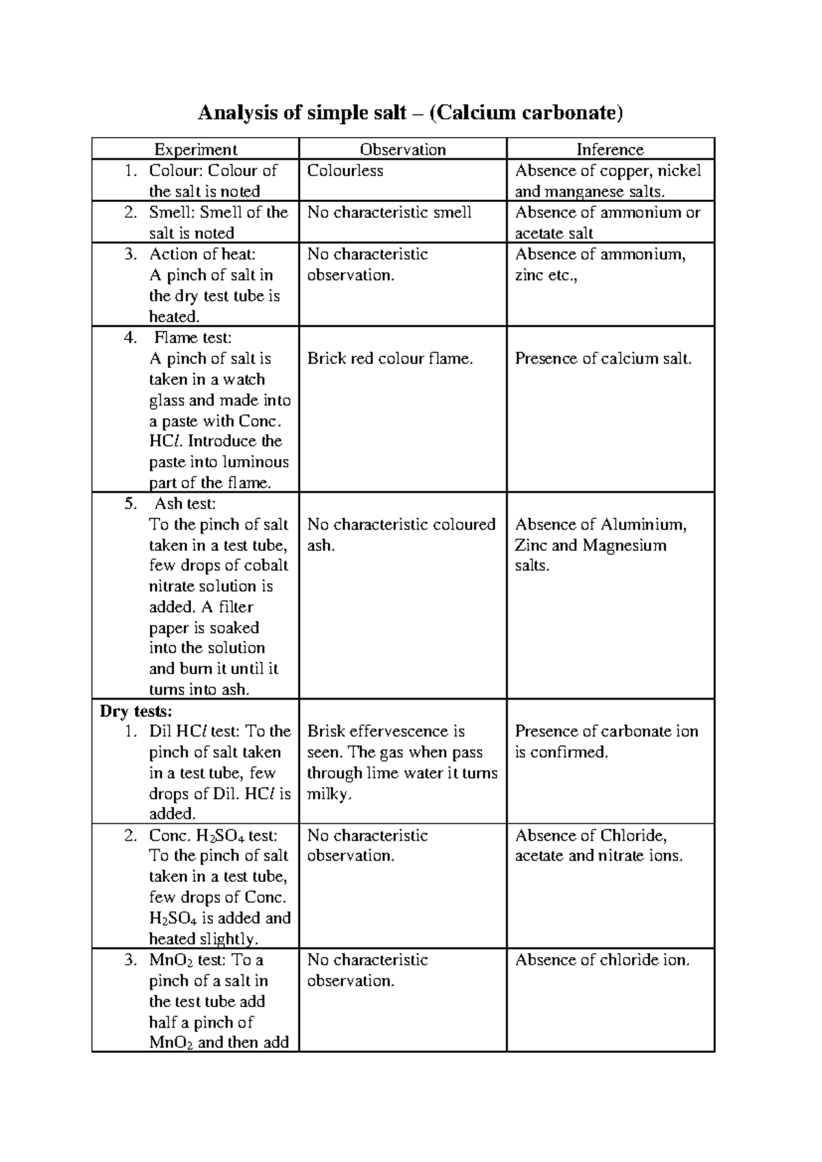 Calcium carbonate new - chemistry classification - Analysis of simple ...
