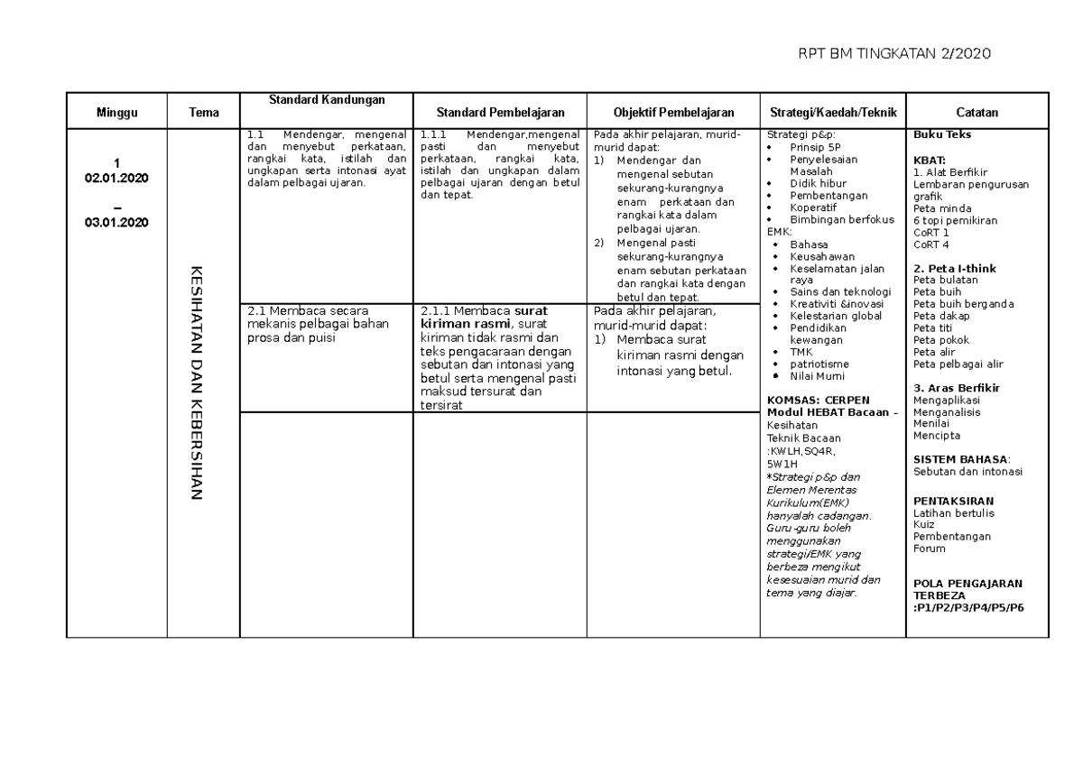 RPT BM Tingk 2 2020 KSSM SMK Trolak - Minggu Tema Standard Kandungan ...