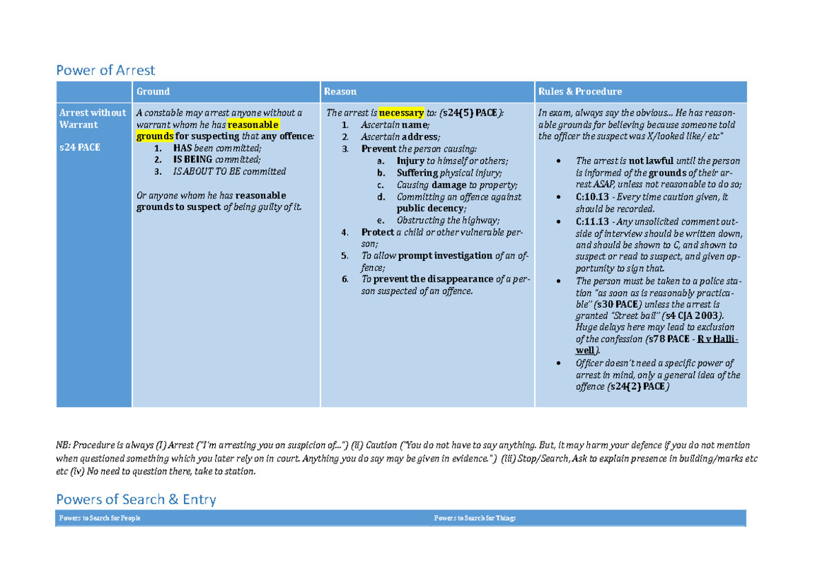 Powers of arrest and search - Power of Arrest Ground Reason Rules ...