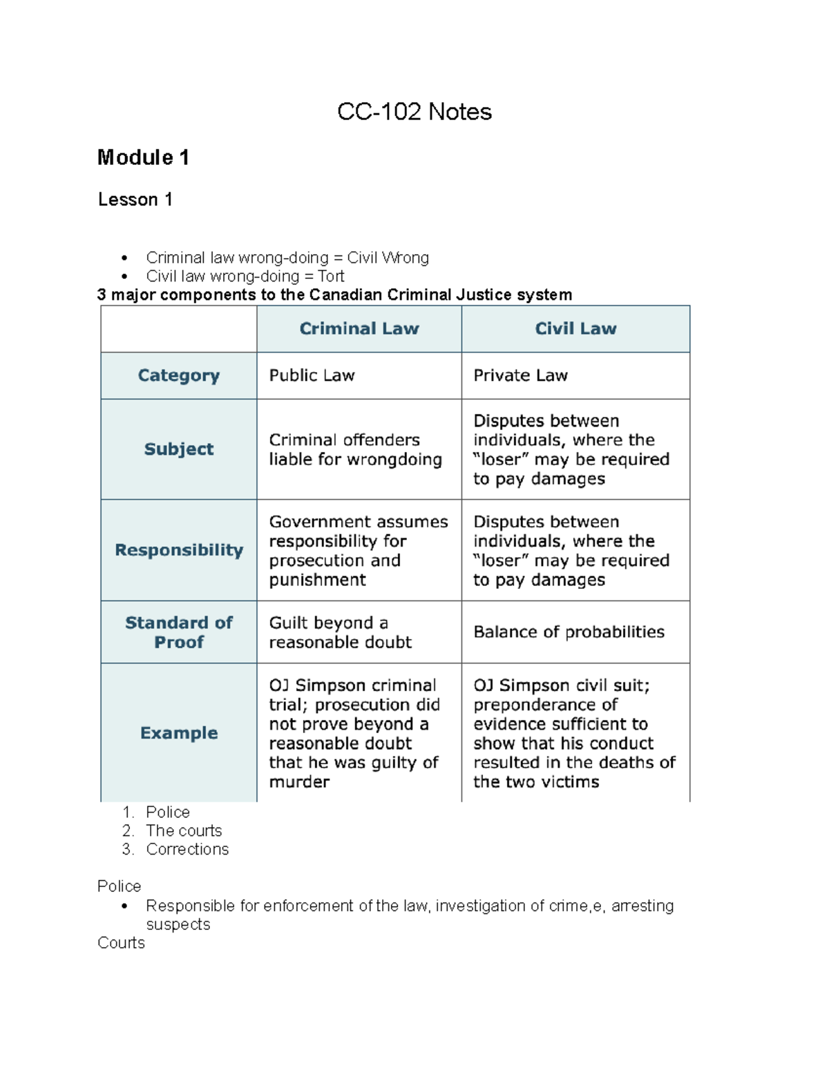 CC102 lesson 1 note 1 - CC-102 Notes Module 1 Lesson 1 Criminal law ...
