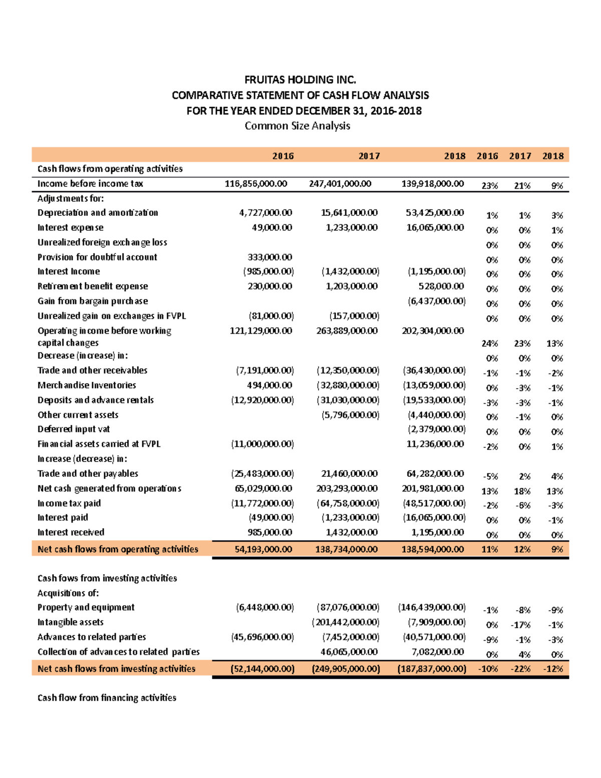 Cash flow analysis - isamcknasc - FRUITAS HOLDING INC. COMPARATIVE ...