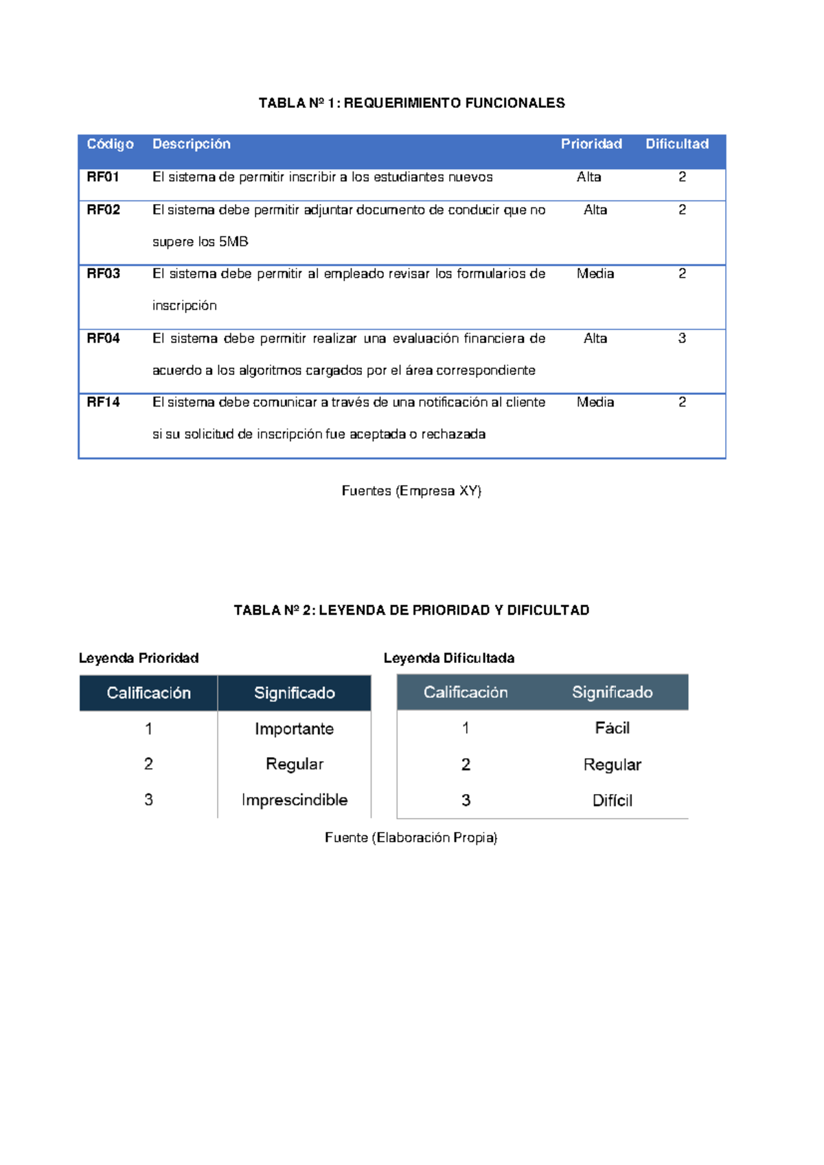 Plantilla Requerimientos - TABLA Nº 1: REQUERIMIENTO FUNCIONALES Código ...