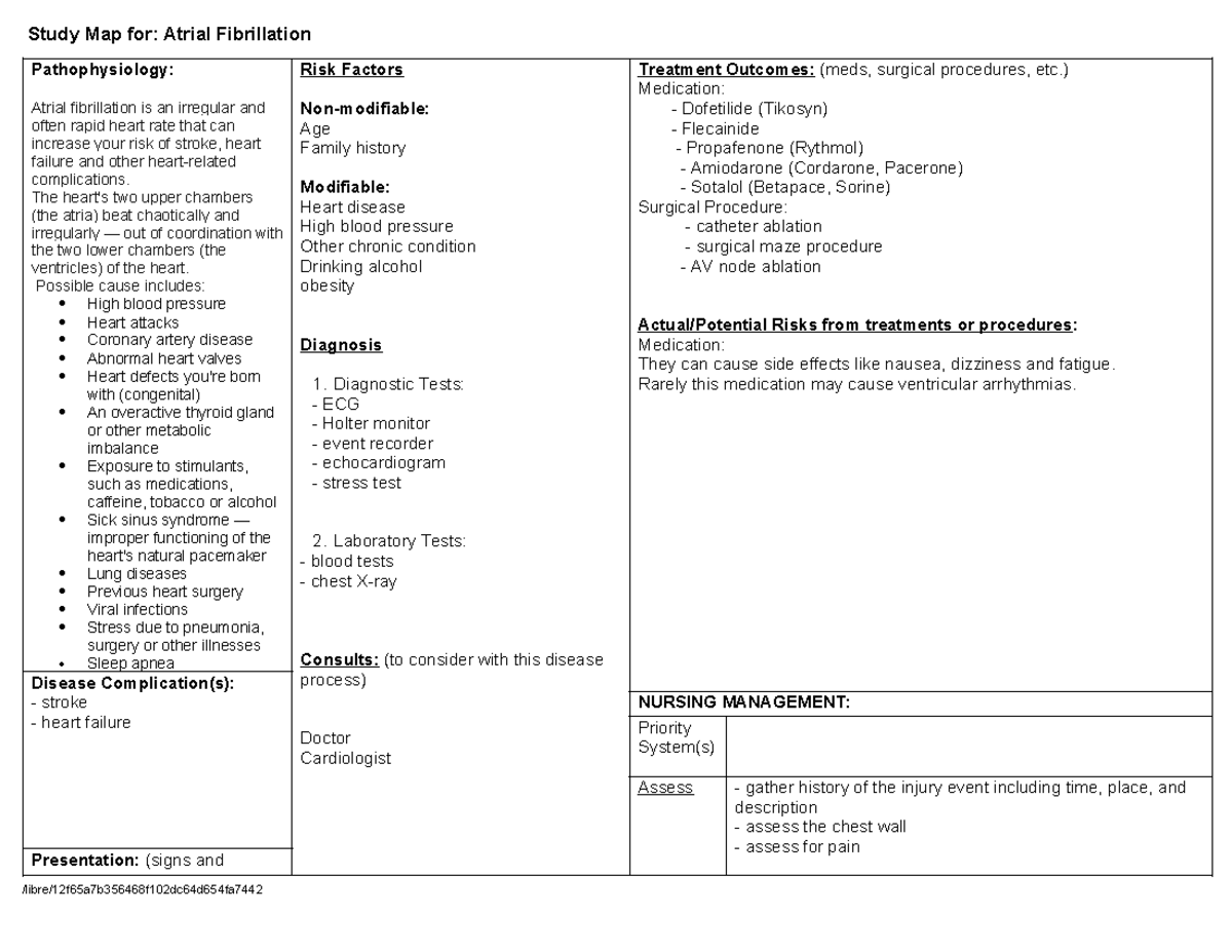 Atrial fibrillation (A-fib) - Study Map for: Atrial Fibrillation ...