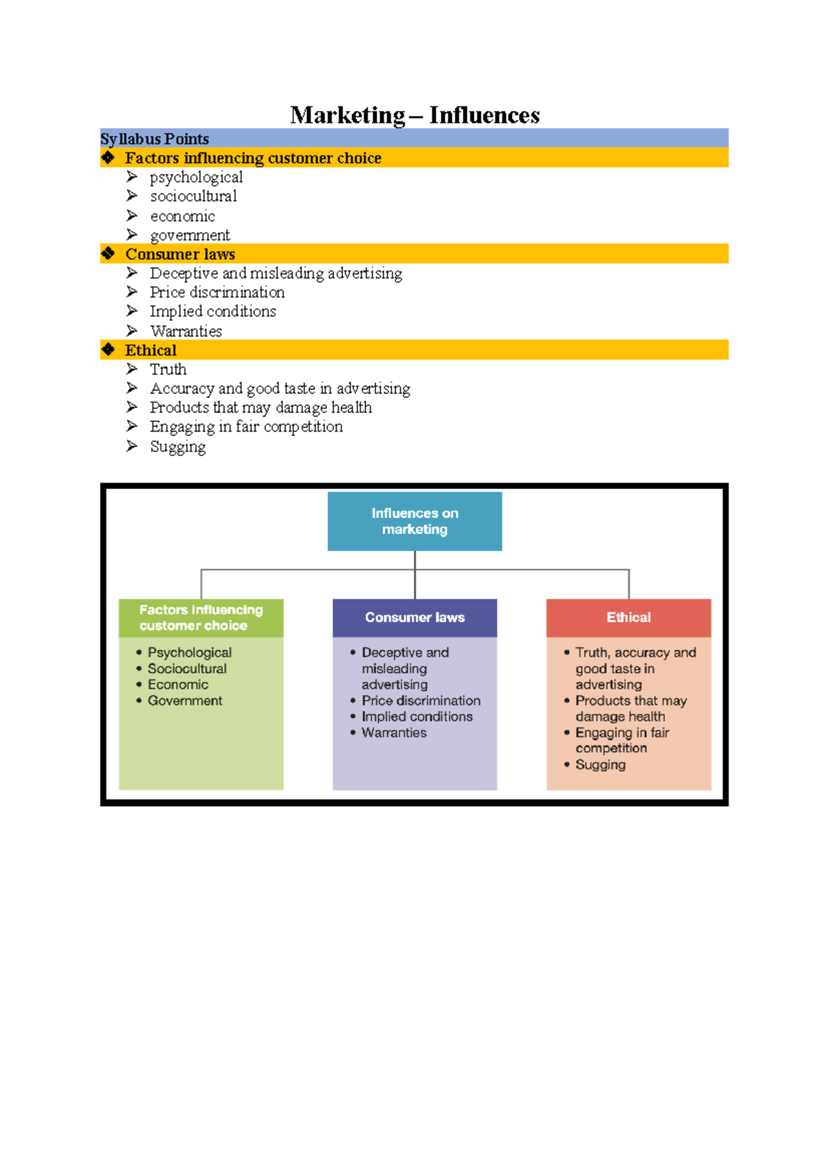 Marketing - Influences - Marketing – Influences Syllabus Points Factors ...