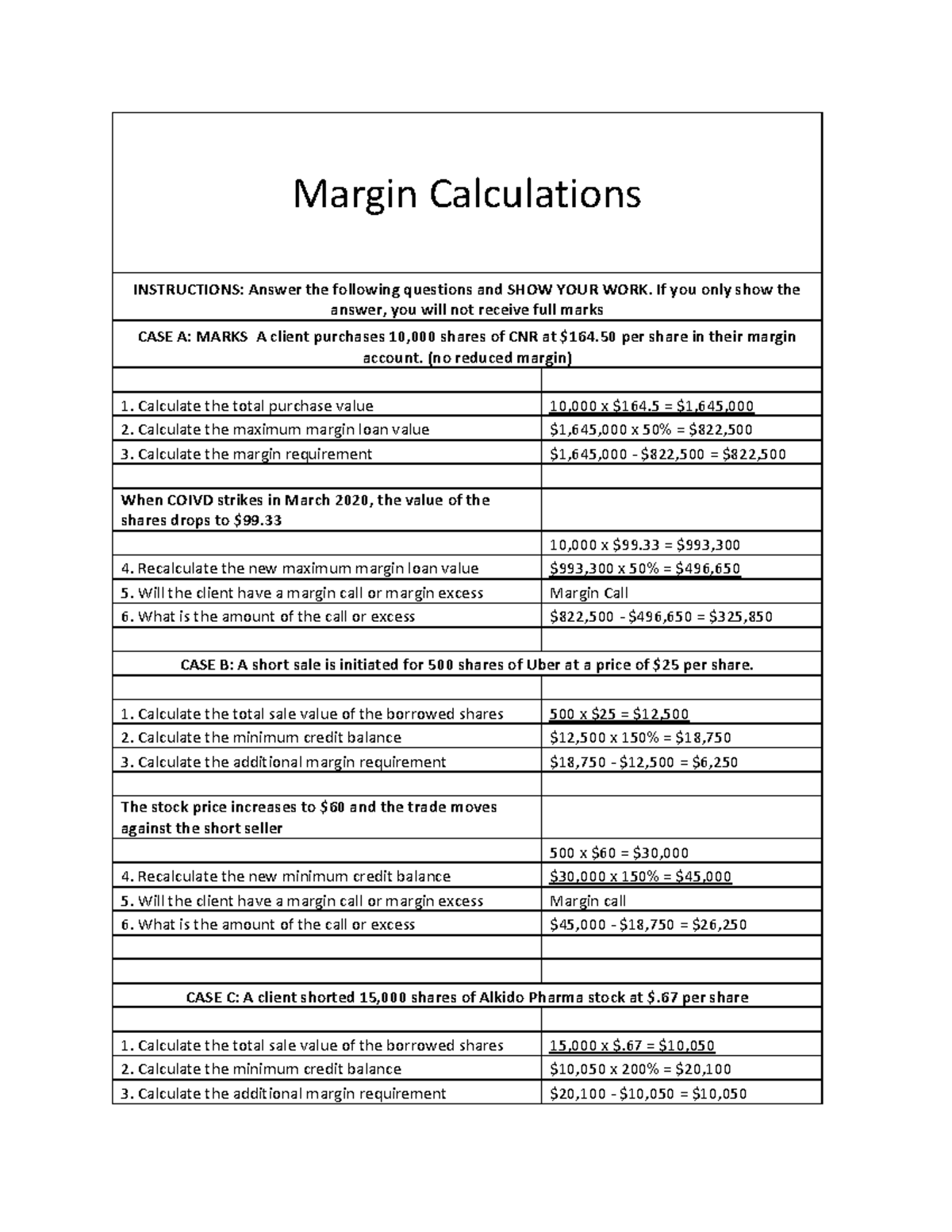 Margins - FIN-4203 - Lambton College - Studocu