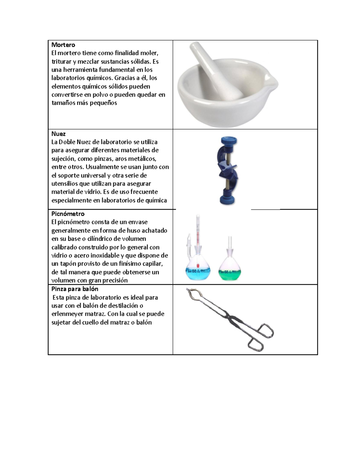 Laboratorio quimica de recipietes y materiales - Mortero El mortero ...