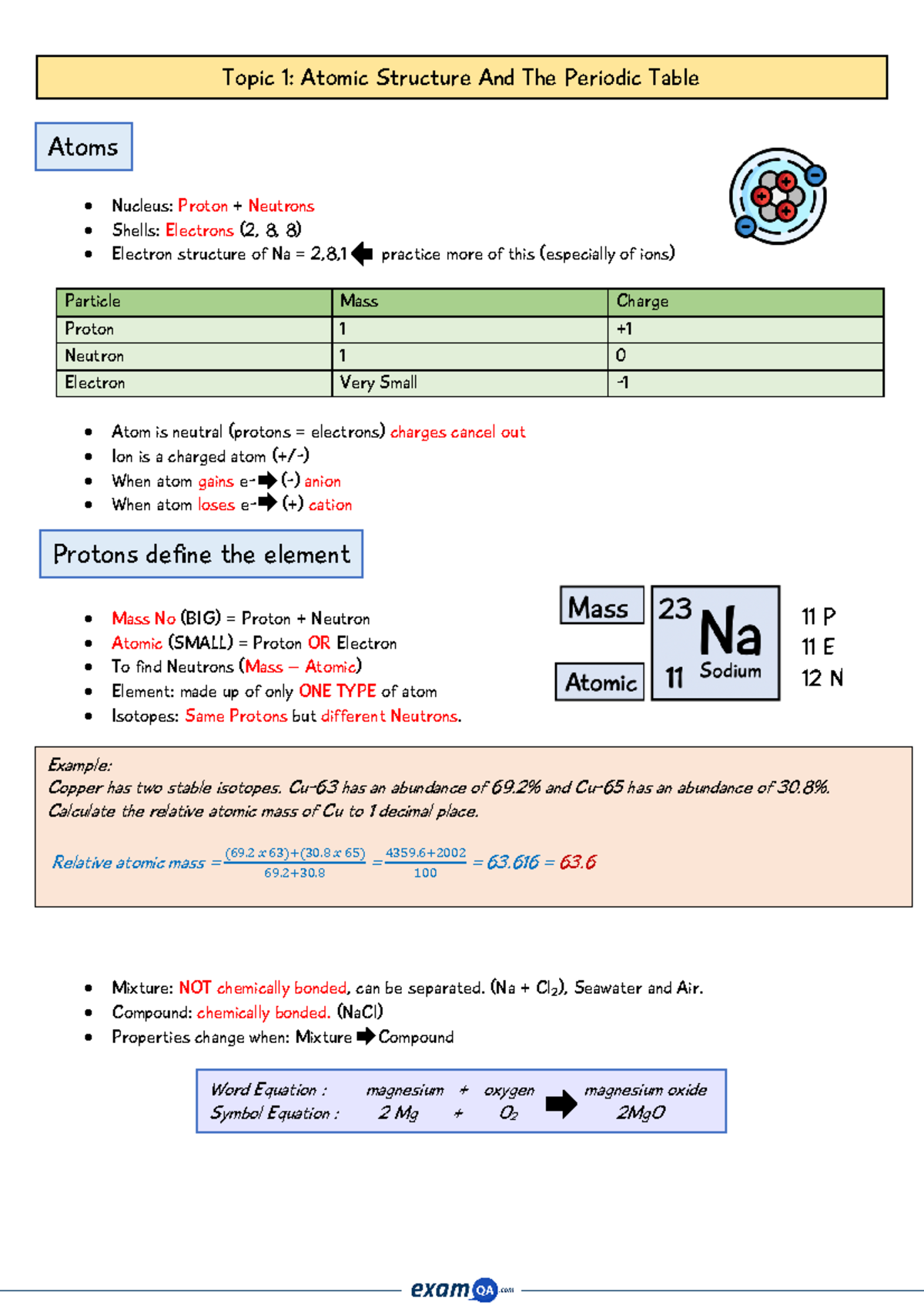 Examqa Chemistry Notes - Nucleus: Proton + Neutrons Shells: Electrons ...
