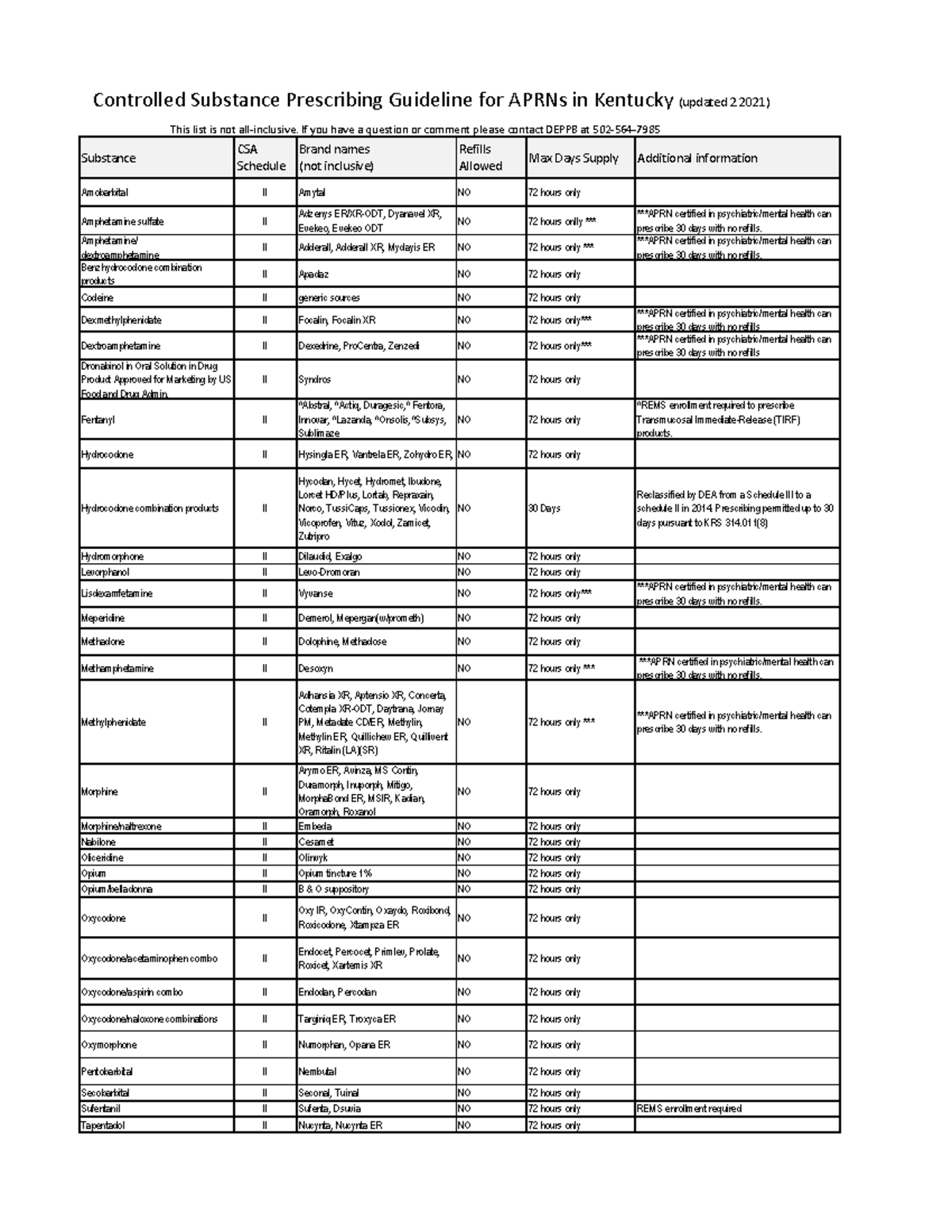 Controlled Substance Prescribing Guidelinefor APRNs - If you have a ...