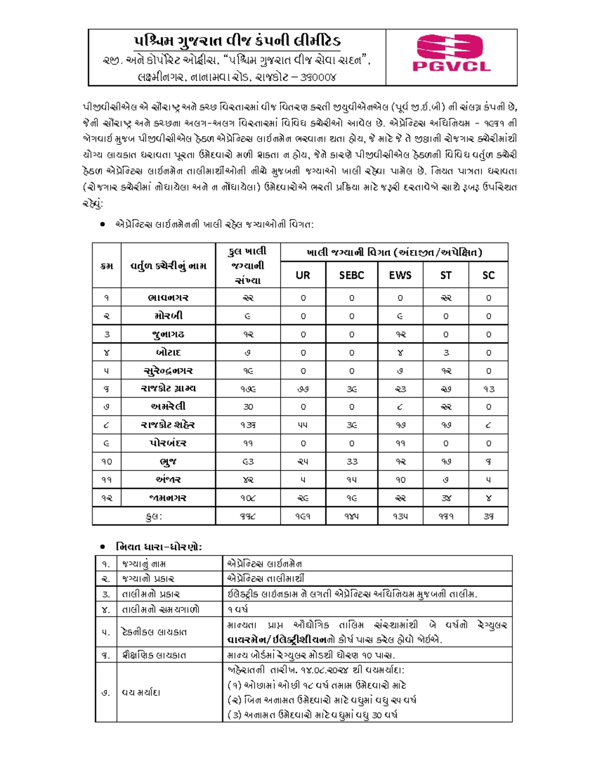 Advertisement FOR Apprentice Lineman - પિėમ ગુજરાત વીજ કંપની લીમીટેડ રñ. અને કોપâરેટ ઓફીસ, “પિėમ ...