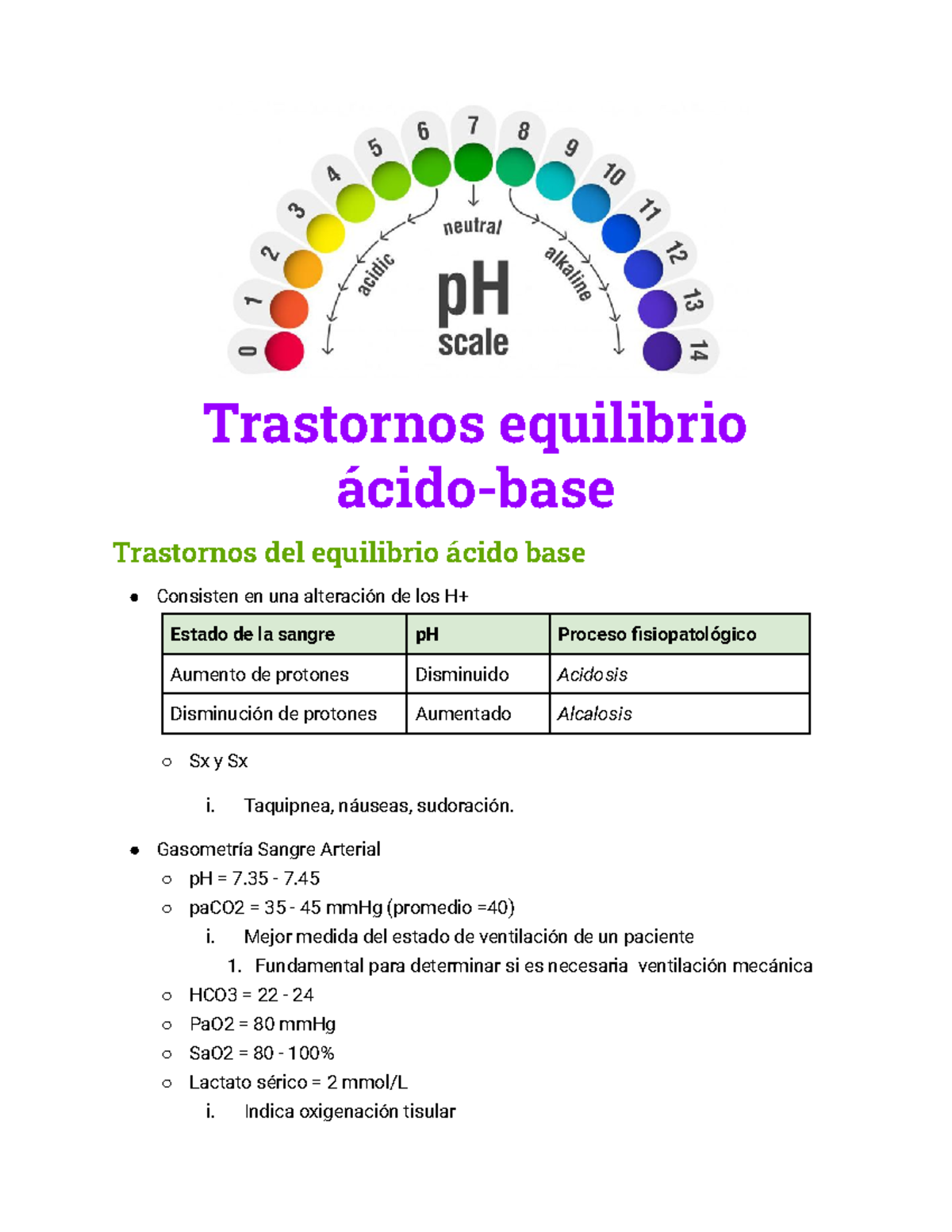 Trastornos del equilibrio ácido base y Na+ - Trastornos equilibrio ácido-base Trastornos del ...