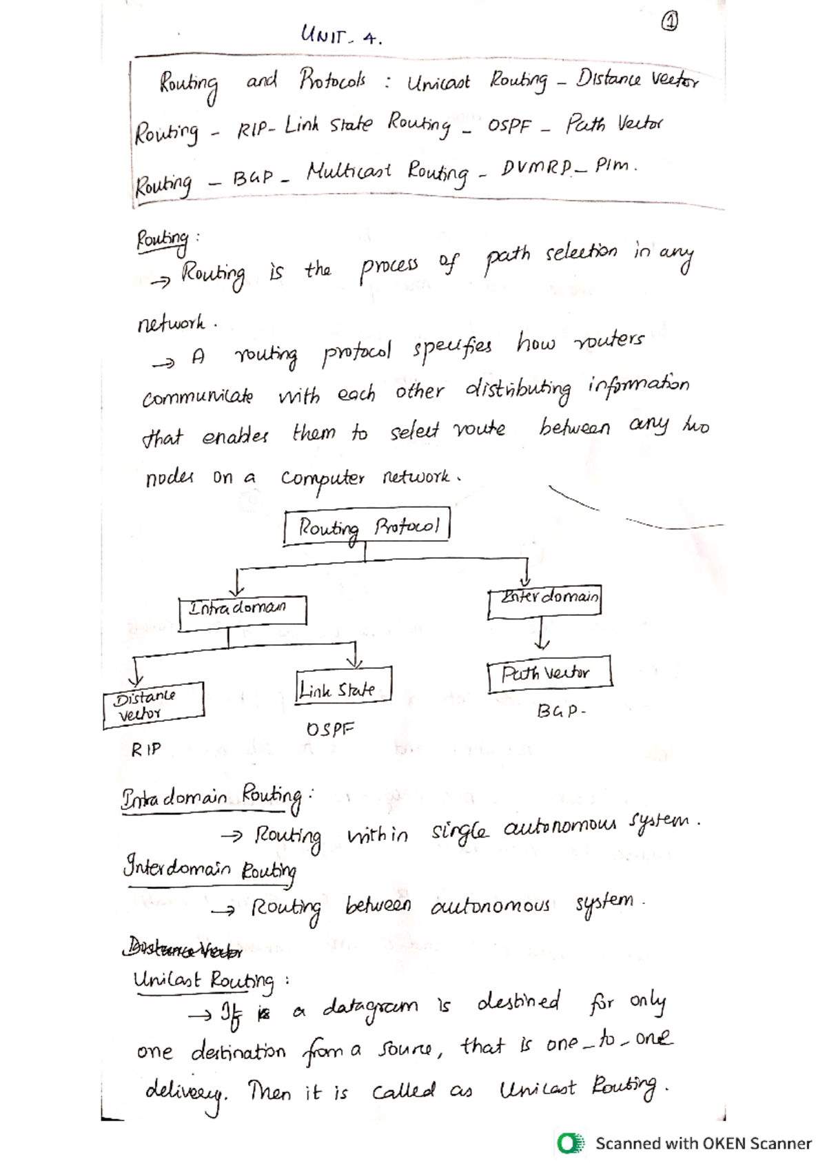 CN - unit 4 - 1 UNIT 4. Routing and Protocols : Unicast Routing Distance vector Routing Linh ...