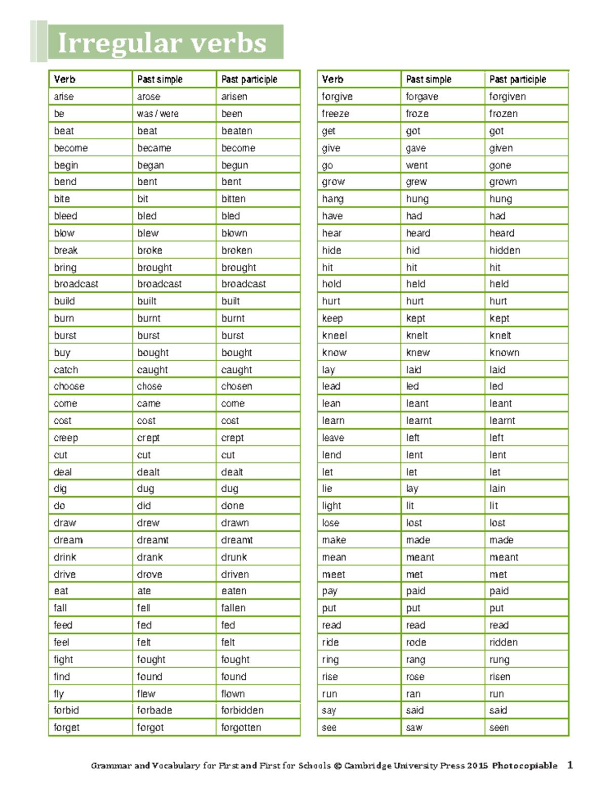 Irregular-verbs-past participles(complete) - Irregular verbs Grammar ...