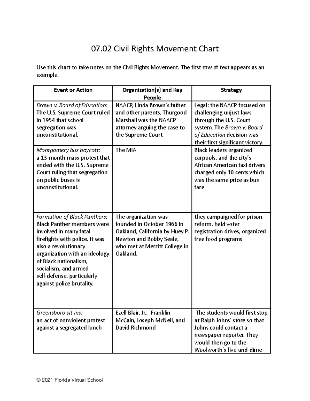 07 02 chart - 07 Civil Rights Movement Chart Use this chart to take ...