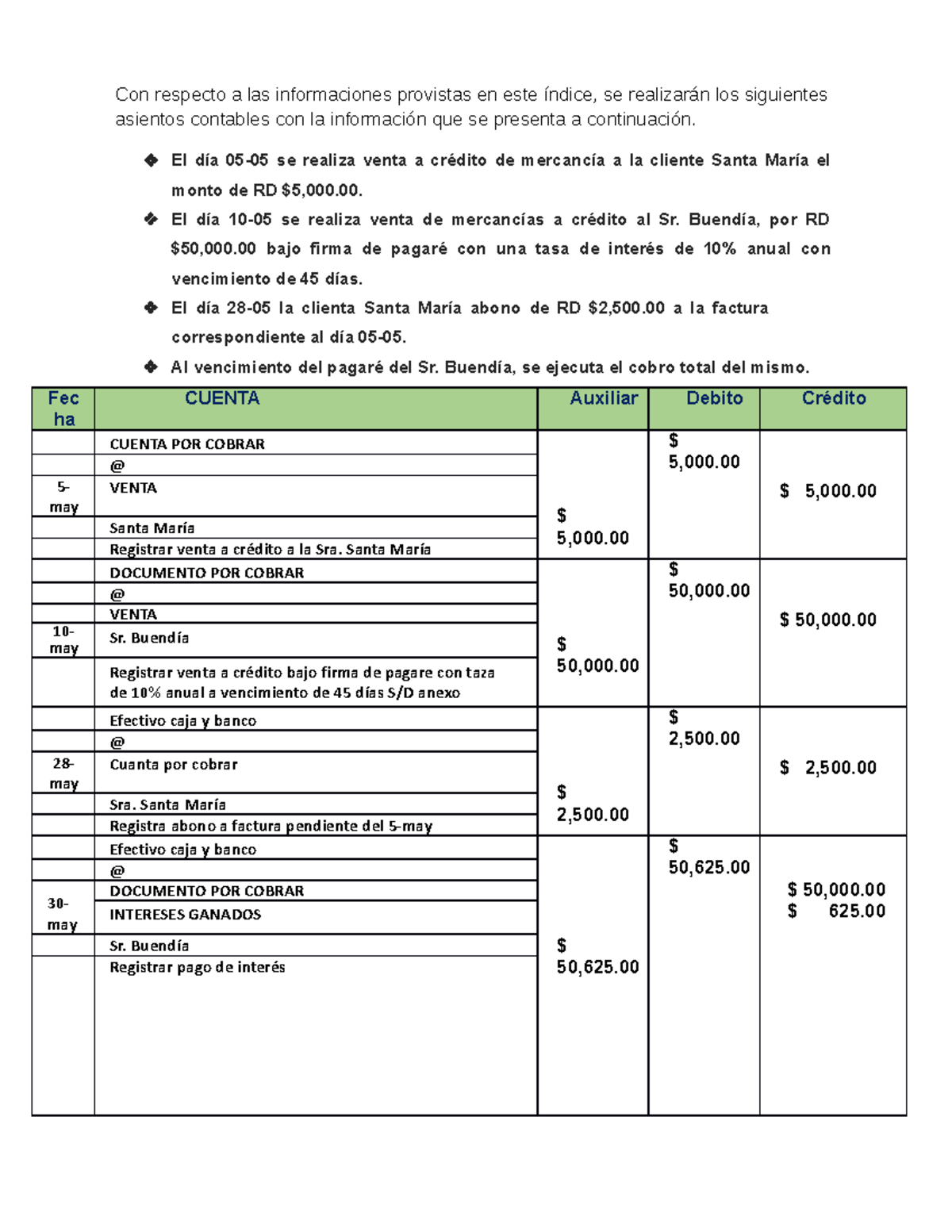 Unidad 2-Actividad 4 Contabilidad II - Con respecto a las informaciones provistas en este índice ...