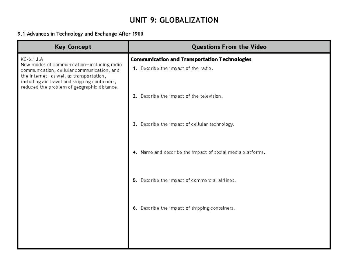 Heimler's History - Topics 9.1-9.3 Questions-1 - UNIT 9: GLOBALIZATION ...