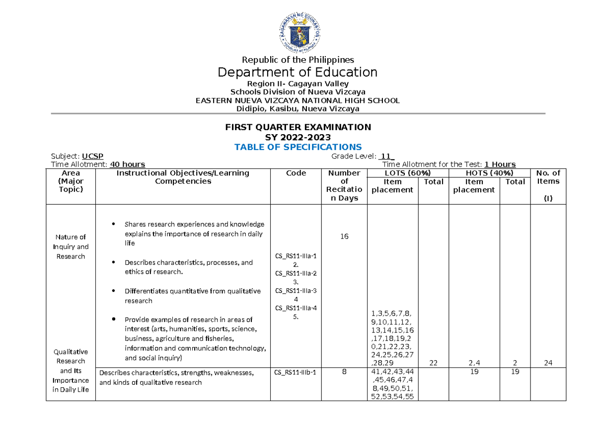 PR1 TOS 2ND - TOS - Republic of the Philippines Department of Education ...