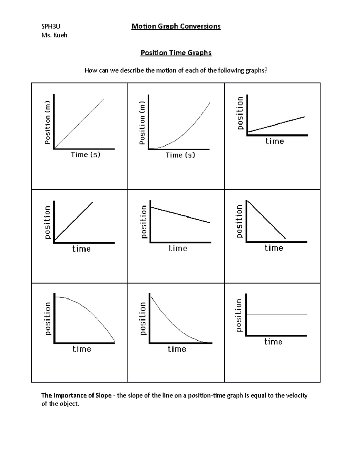Lesson 6 graph conversions - SPH3U Motion Graph Conversions Ms. Kueh ...