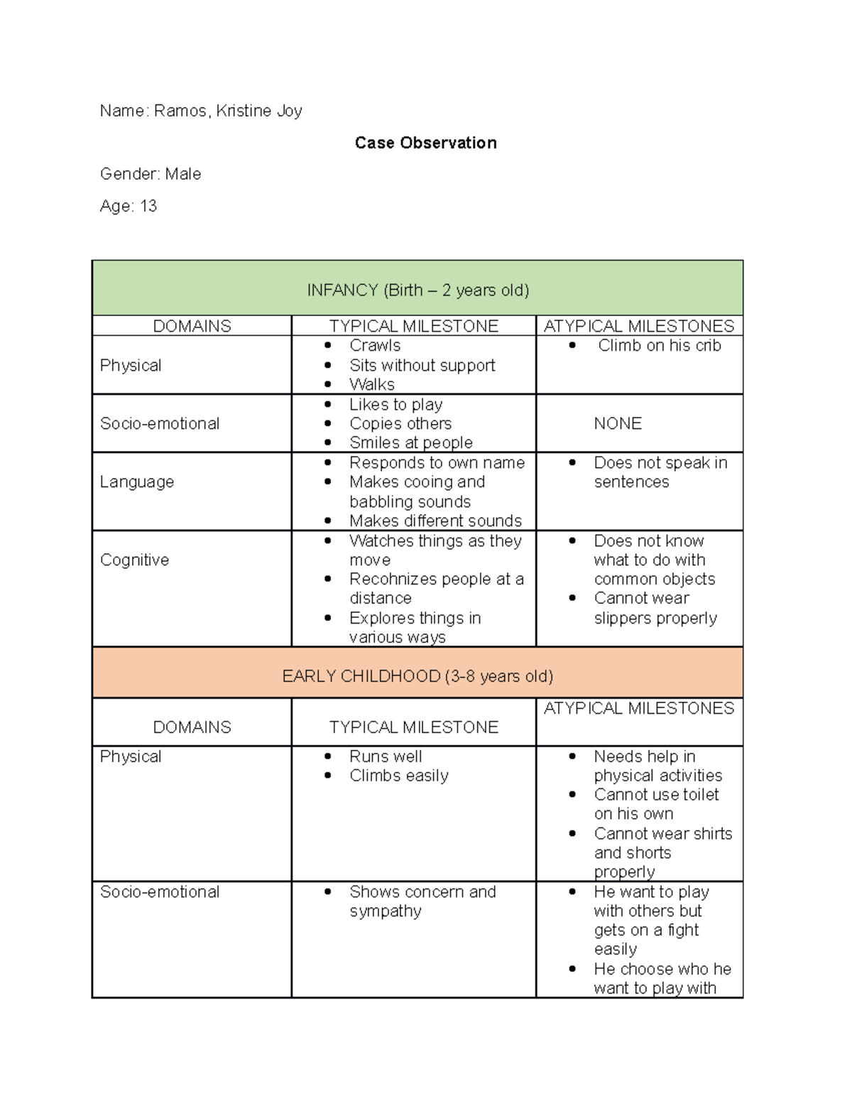 Assessment of Learning 1 BSED ENGLISH 3 - Name: Ramos, Kristine Joy ...