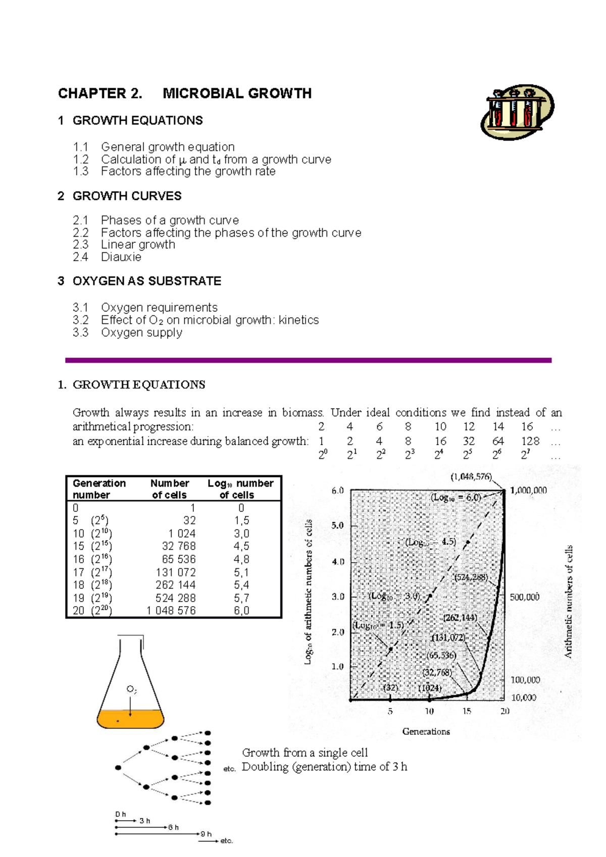 Chapter 2 Microbial Growth - CHAPTER 2. MICROBIAL GROWTH 1 GROWTH ...