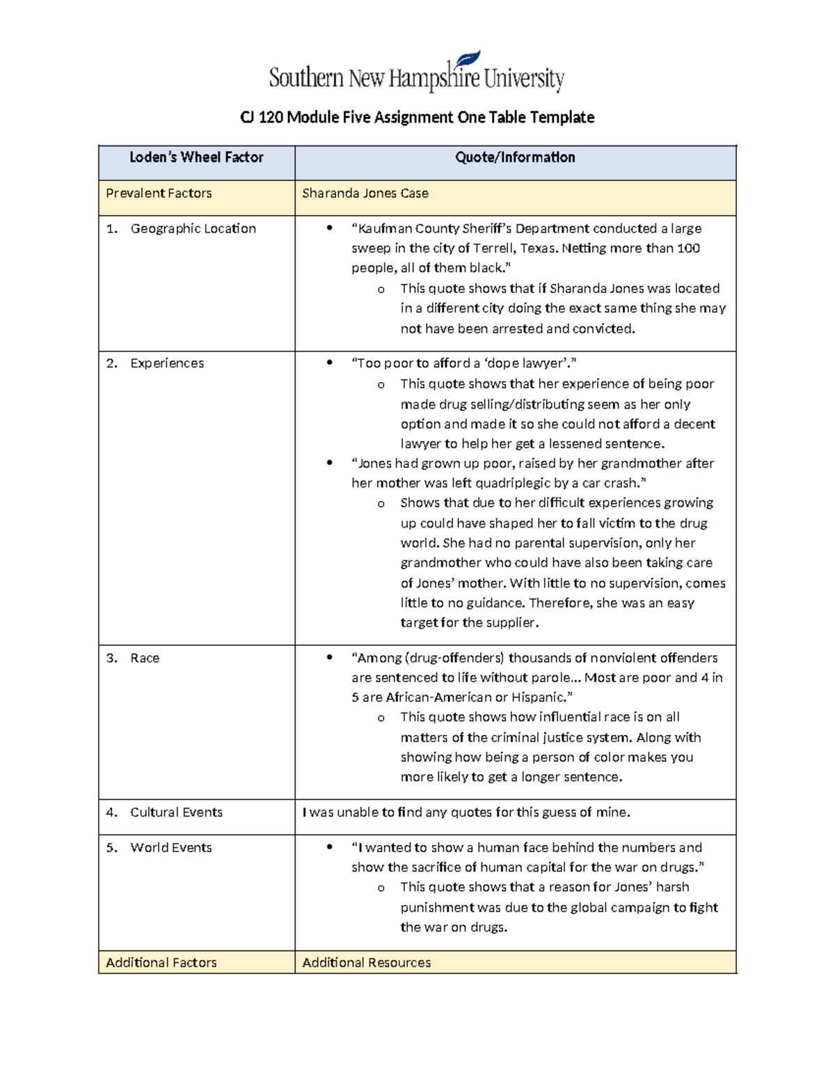 Assignment 5.1 Table and Reflection - CJ 120 Module Five Assignment One ...