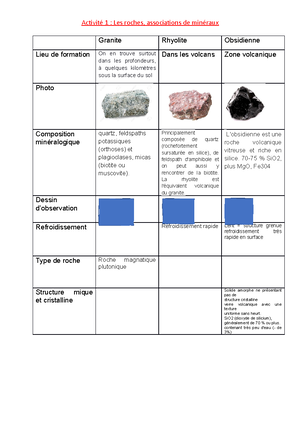 Controle 1ES son - Contrôle sur le son - Il faut répondre aux questions par des phrases. Le soin ...