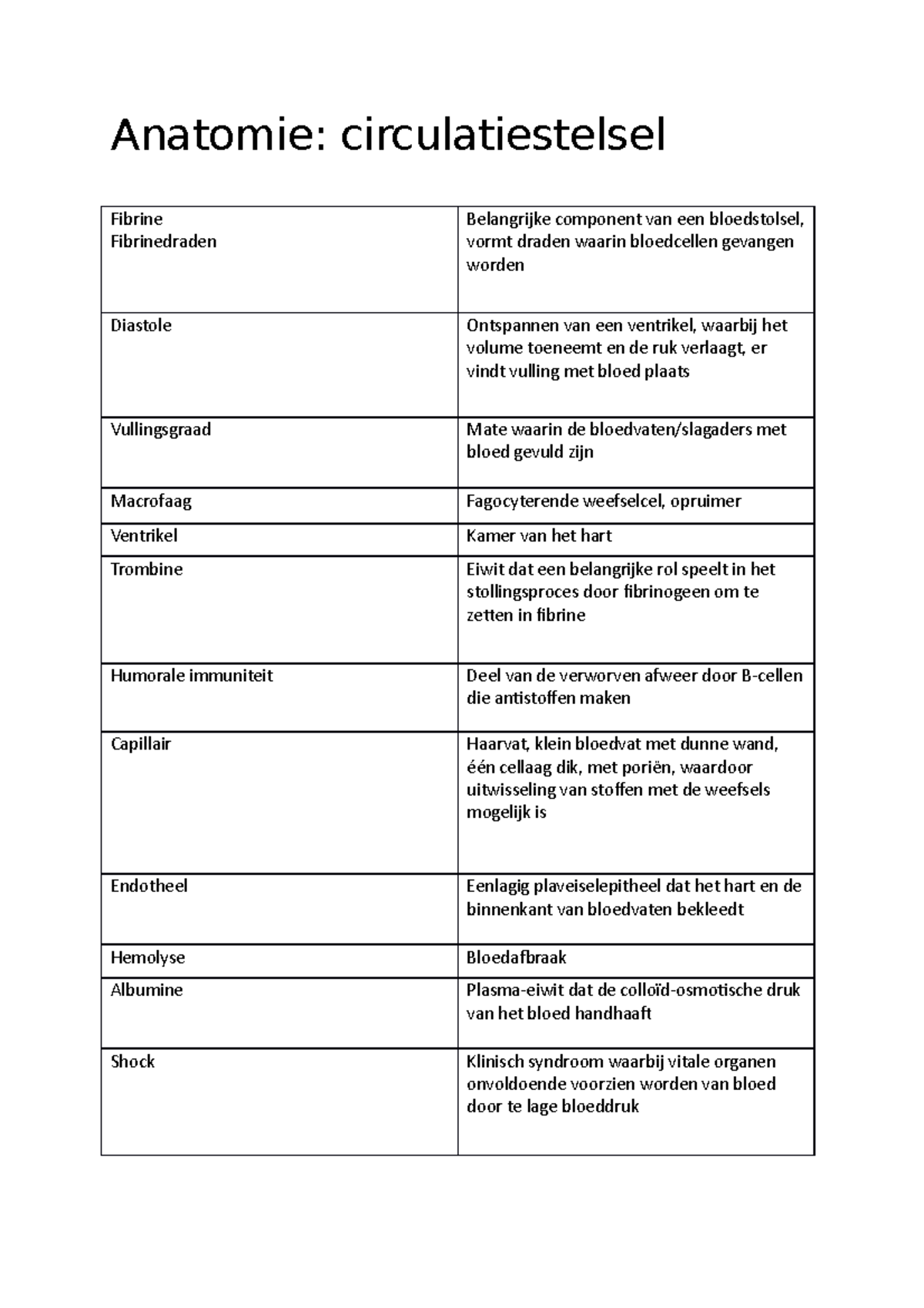 Anatomie circulatiestelsel 1 - Anatomie: circulatiestelsel Fibrine ...