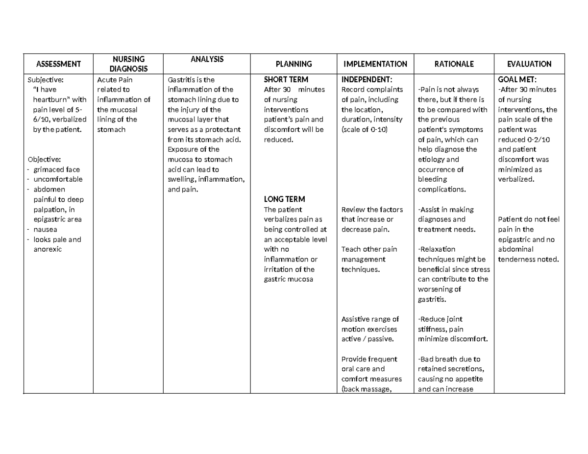 NCP1 - NCP for Acute Gastritis - ASSESSMENT NURSING DIAGNOSIS ANALYSIS PLANNING IMPLEMENTATION ...