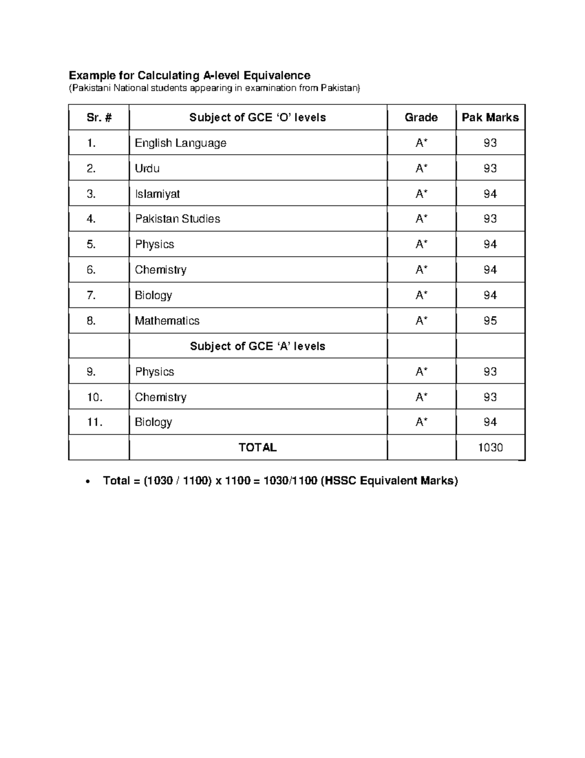 Example for Calculating A Levels Marks 1 - Example for Calculating A ...