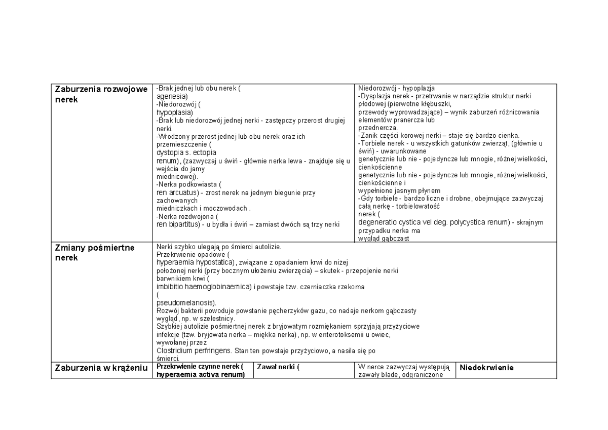 APY-SEM-2 - Zaburzenia rozwojowe nerek -Brak jednej lub obu nerek ...