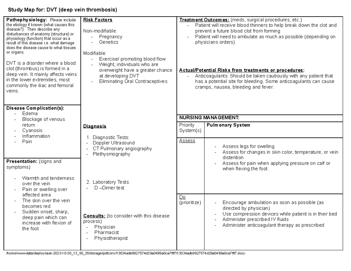 DVT (deep vein thrombosis) - Study Map for: DVT (deep vein thrombosis ...