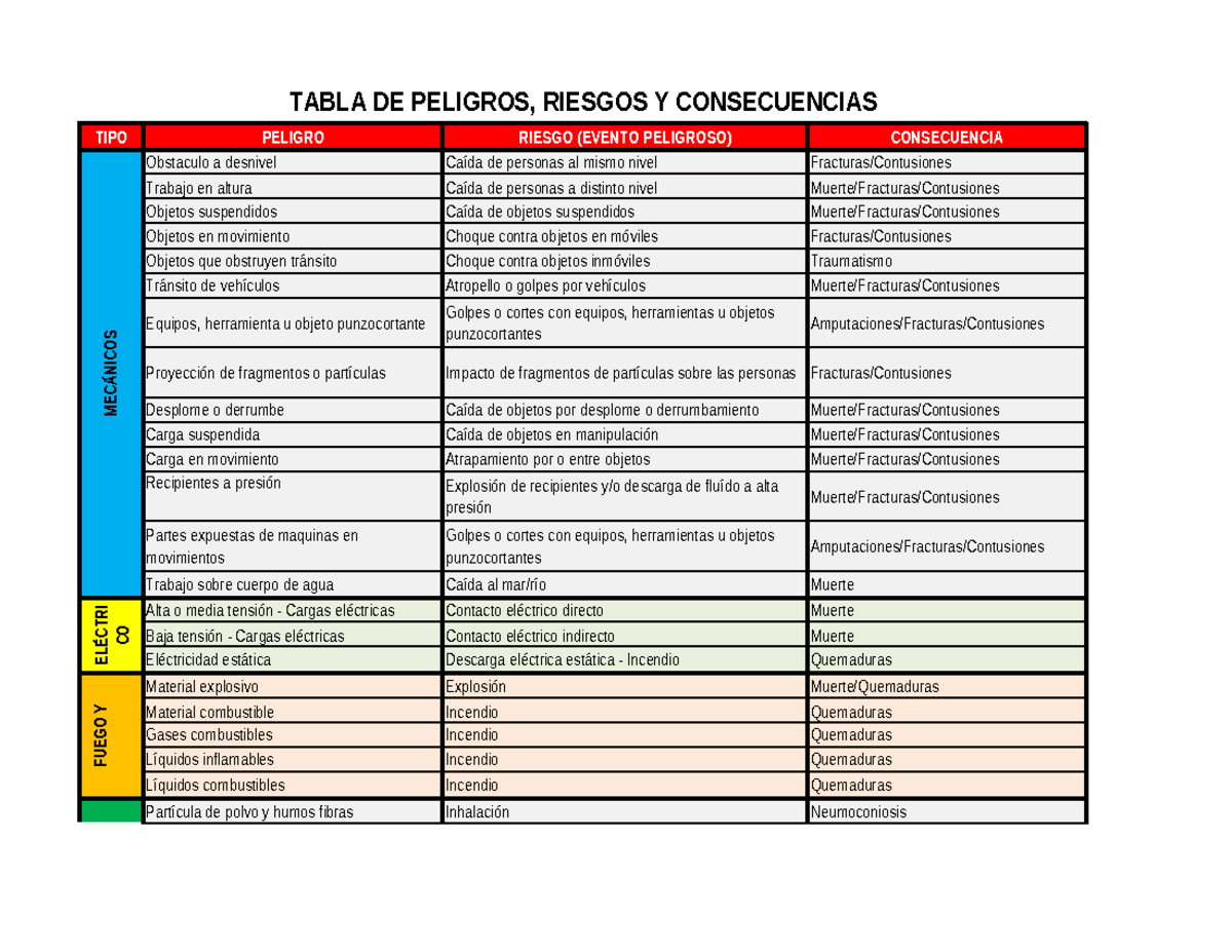 Tabla de peligros riesgos y consecuencias - EXP LOSIÓN TABLA DE ...