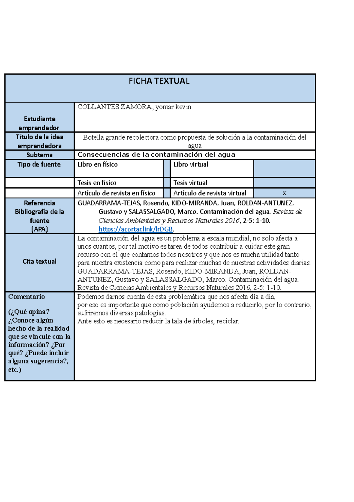 Ficha Textual Y Resumen - FICHA TEXTUAL Estudiante emprendedor ...