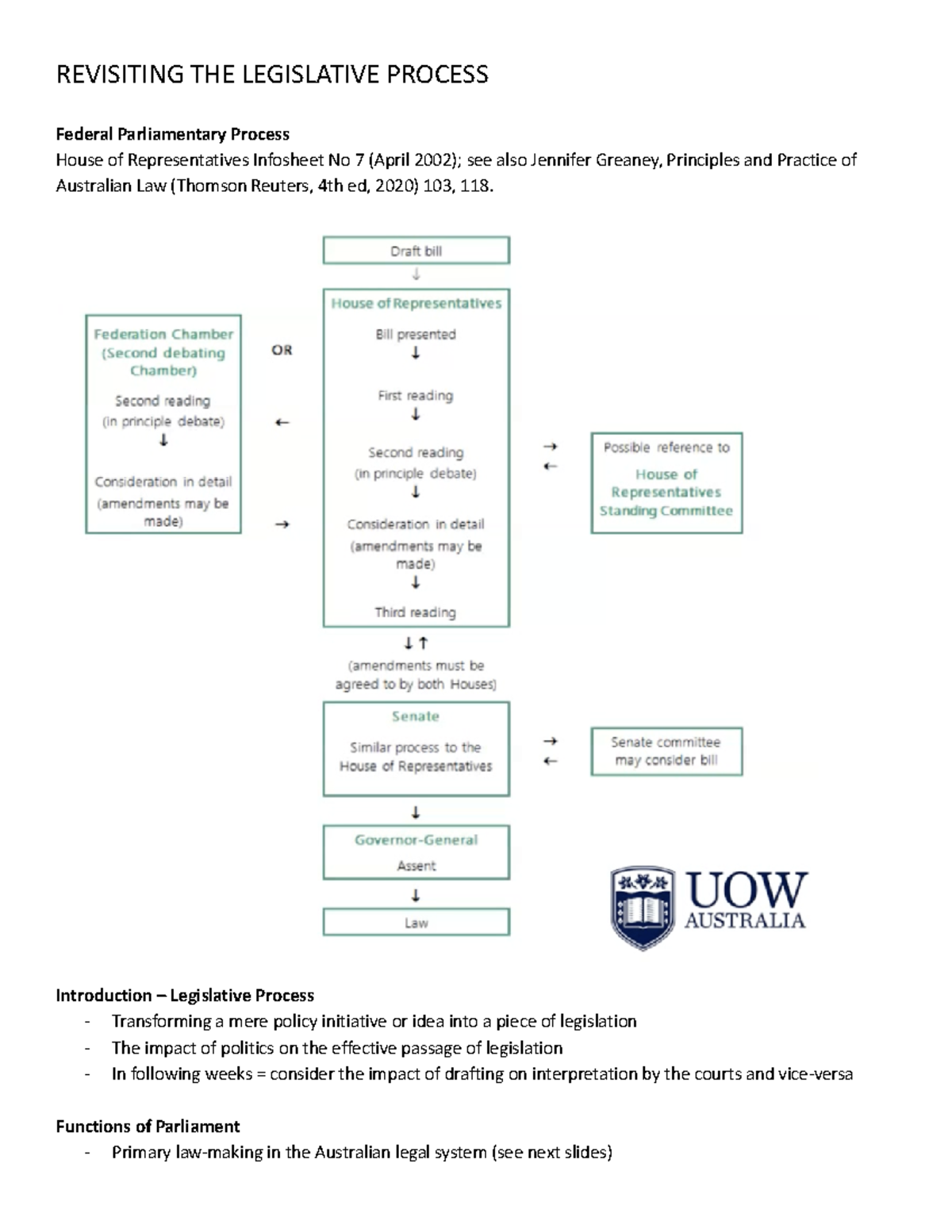 Interpreting THE LAW- WEEK 3 - REVISITING THE LEGISLATIVE PROCESS ...