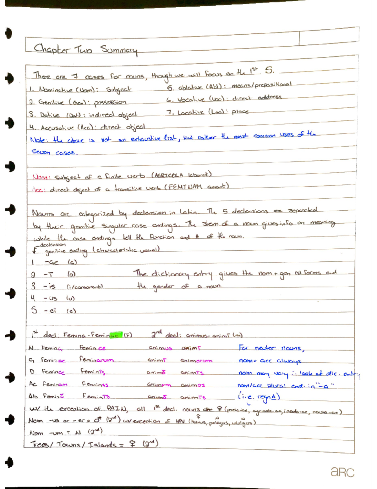 Intro to Latin - Chapter 2 - CLAS-1100 - Studocu