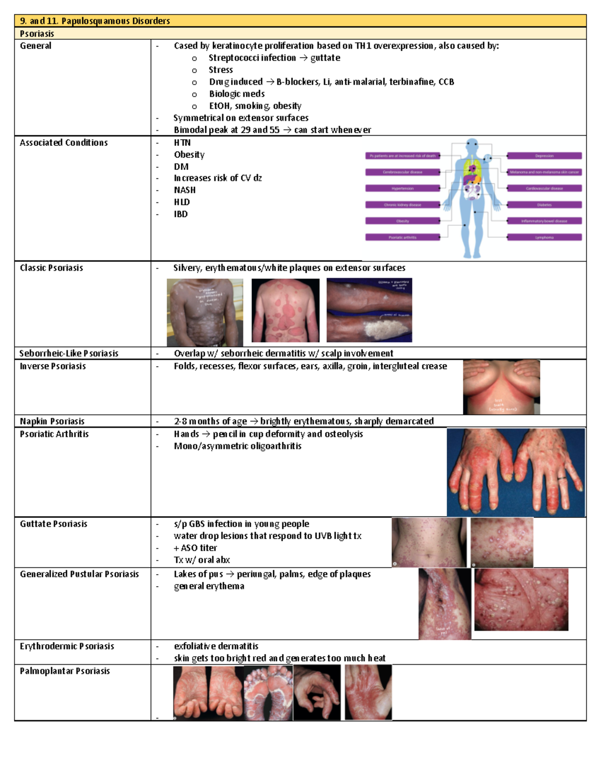 9 and 11. Papulosquamous Disorders - and 11. Papulosquamous Disorders ...