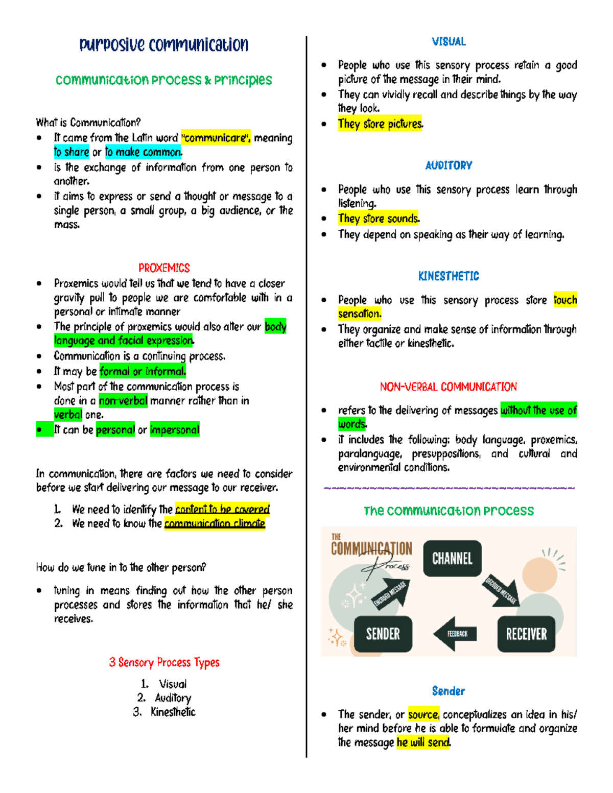 Purcom Prelim Reviewer - purposive communication VISUAL People who use ...