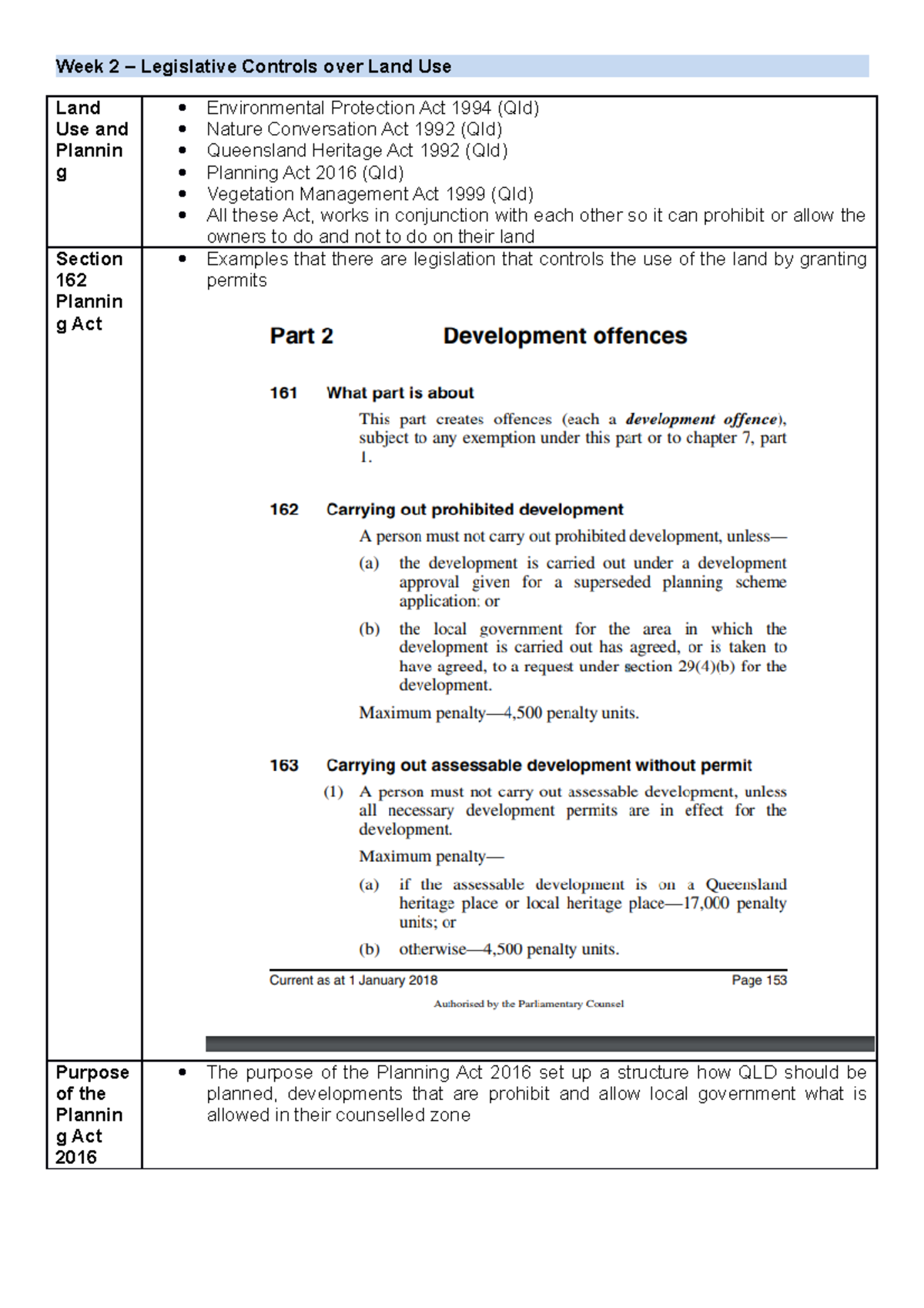 WEEK 2 Notes - Legislative Control OVER LAND USE - Week 2 – Legislative ...