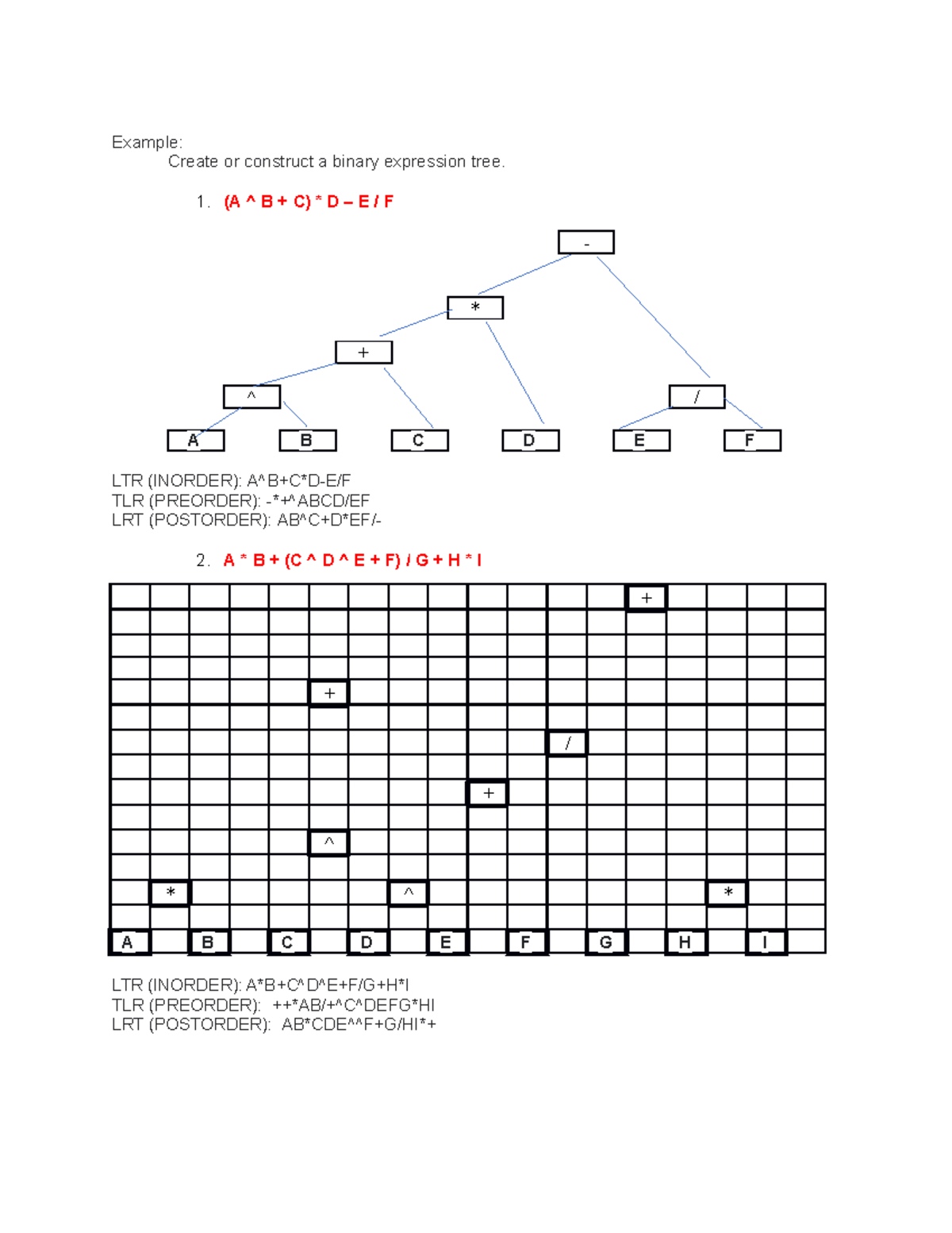 A1 - Filipinohiya - Example: Create or construct a binary expression ...