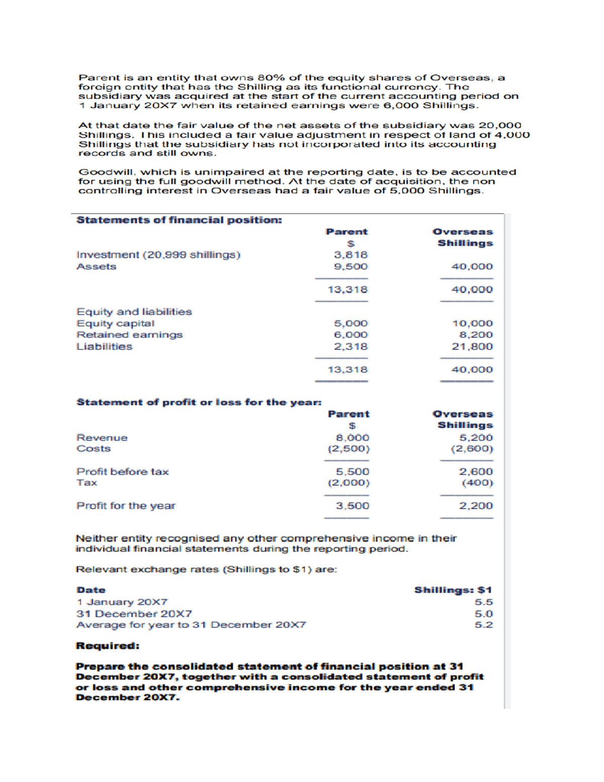 FC Example - adva - Parent is an entity that owns of the equity shares ...
